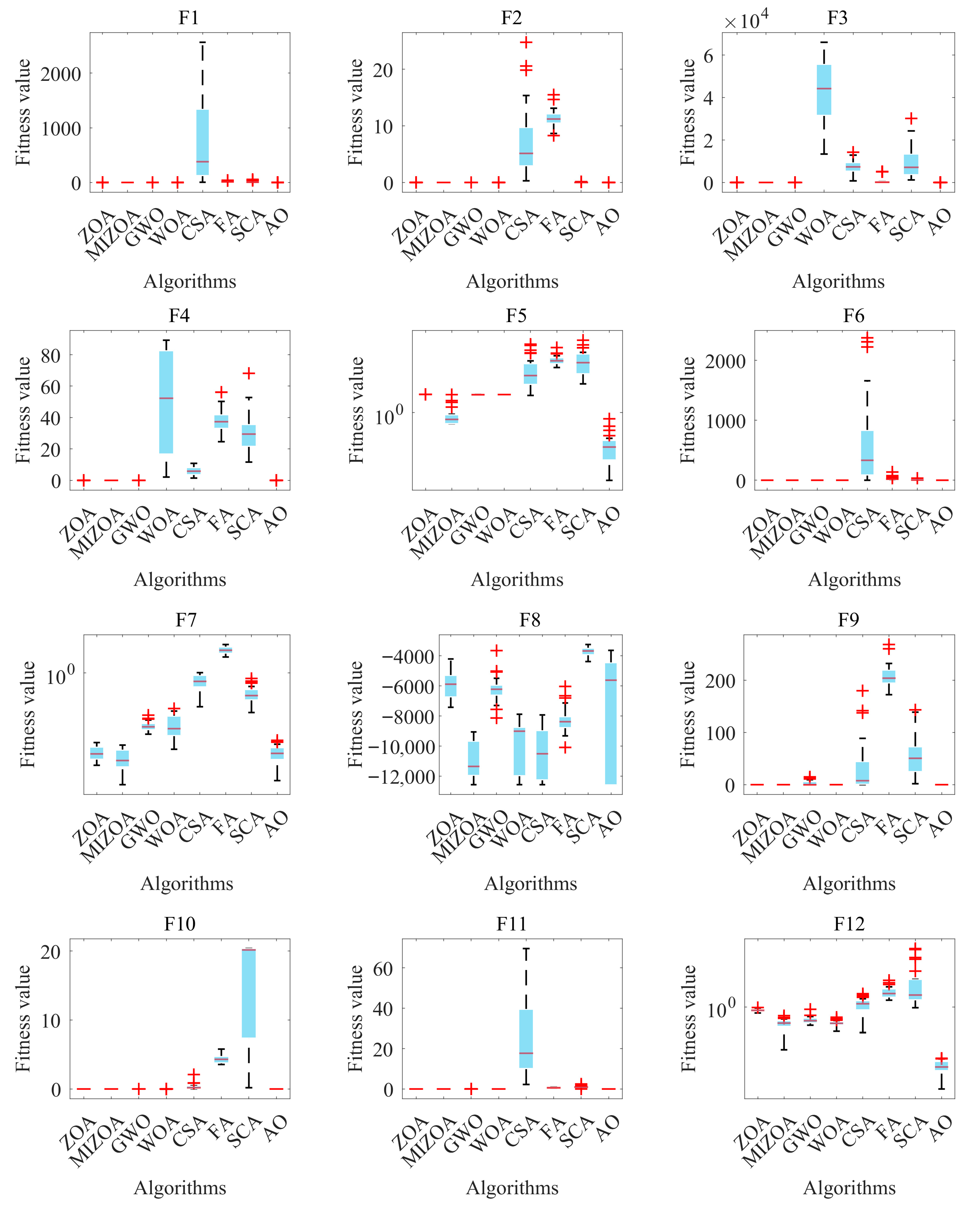 A Multi-Strategy Improved Zebra Optimization Algorithm for AGV Path ...