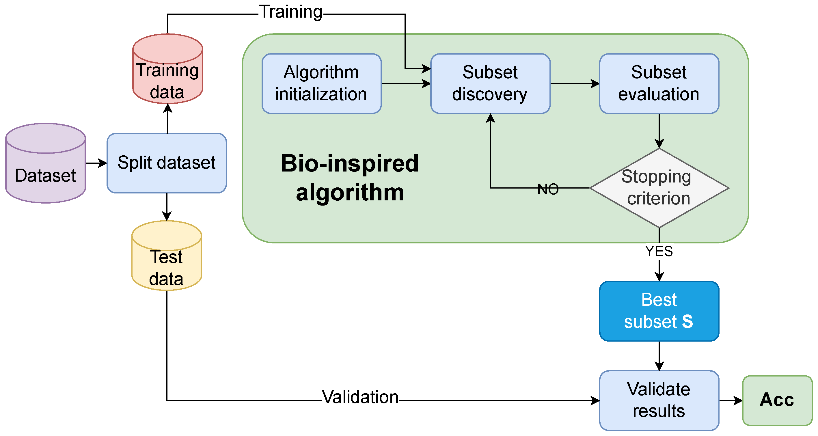 Threshold Adaptation for Improved Wrapper-Based Evolutionary Feature Selection