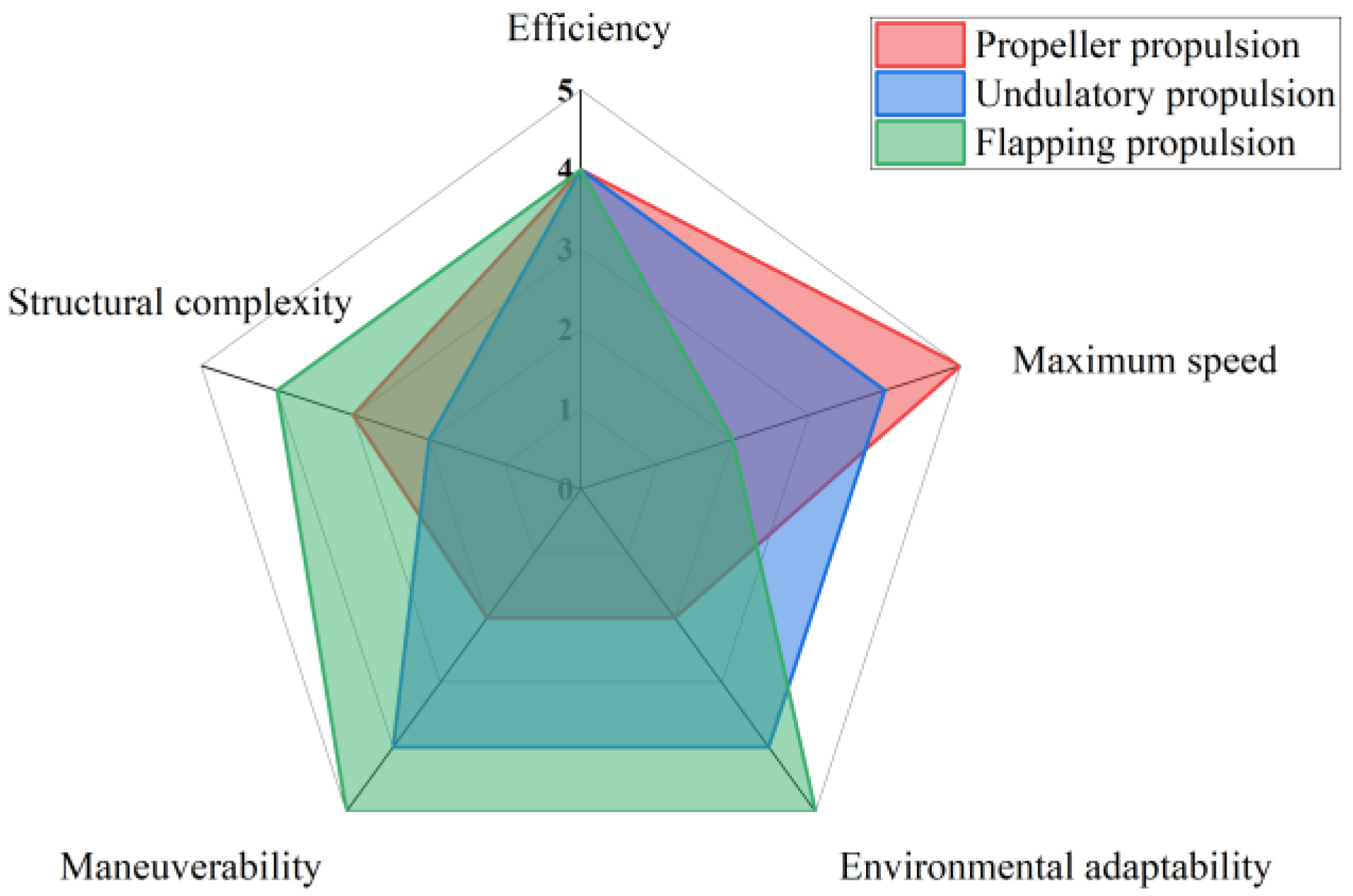 Modeling and Experimental Validation of a Bionic Underwater Robot with ...