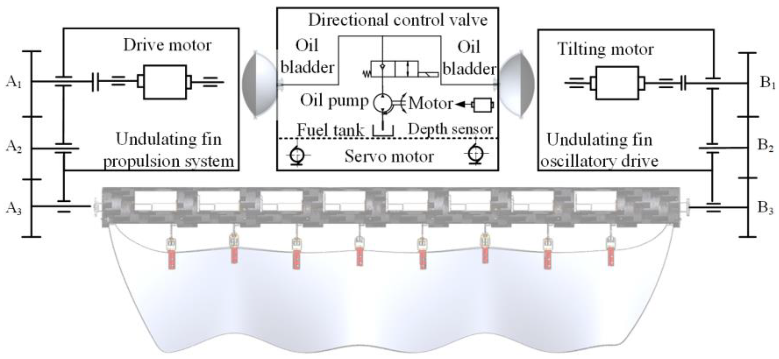 Modeling and Experimental Validation of a Bionic Underwater Robot with ...