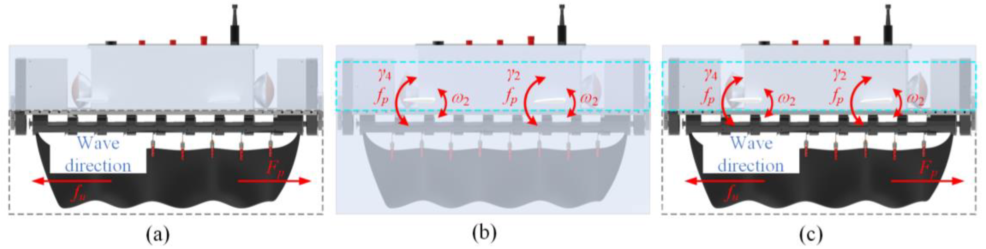 Modeling and Experimental Validation of a Bionic Underwater Robot with ...