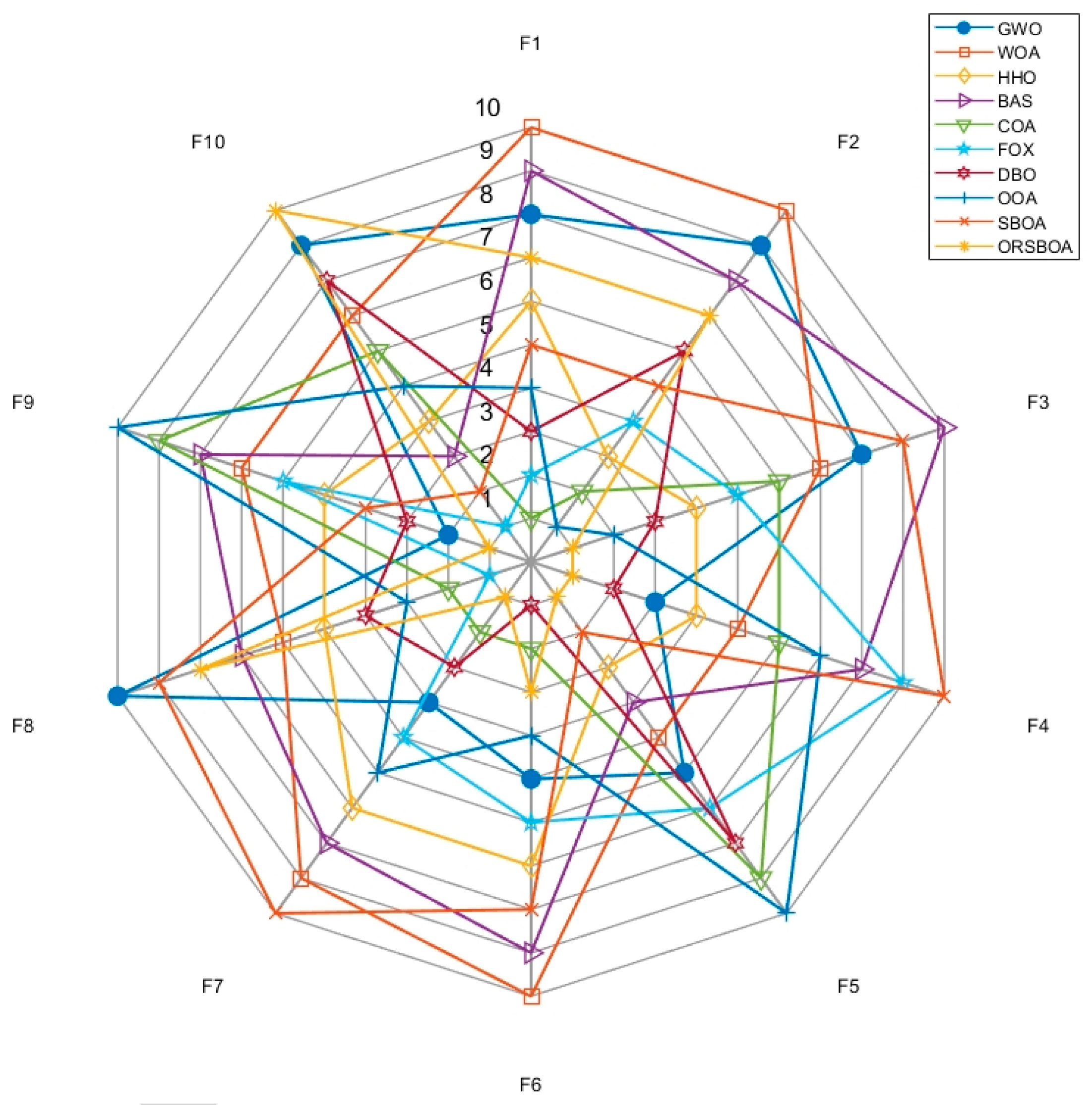 A Dual-Mechanism Enhanced Secretary Bird Optimization Algorithm and Its Application in ...