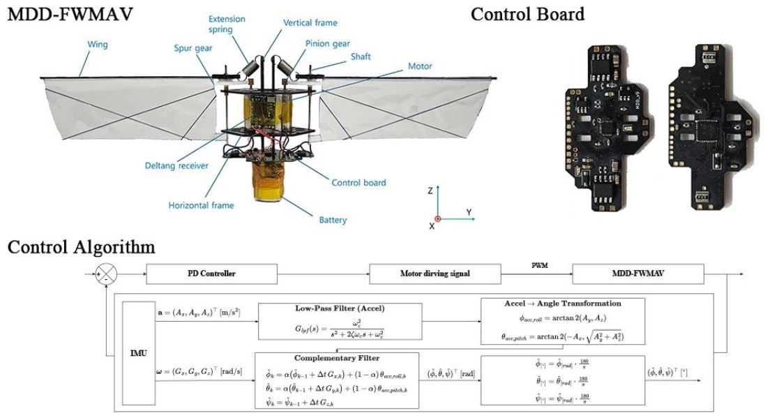Design and Flight Experiment of a Motor-Directly-Driven Flapping-Wing ...