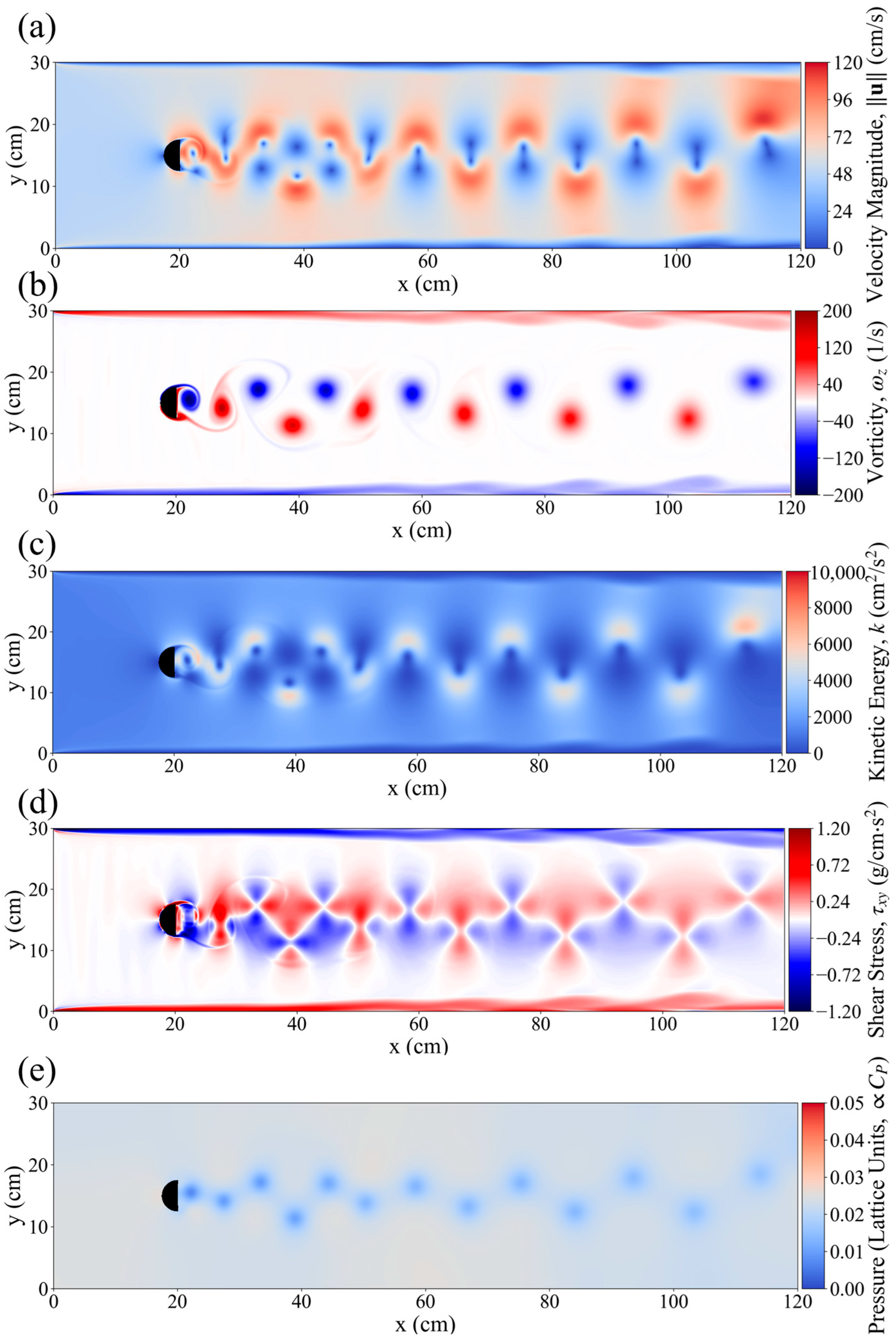 Swimming Behavior of Percocypris pingi in the Wake of D-Shaped ...