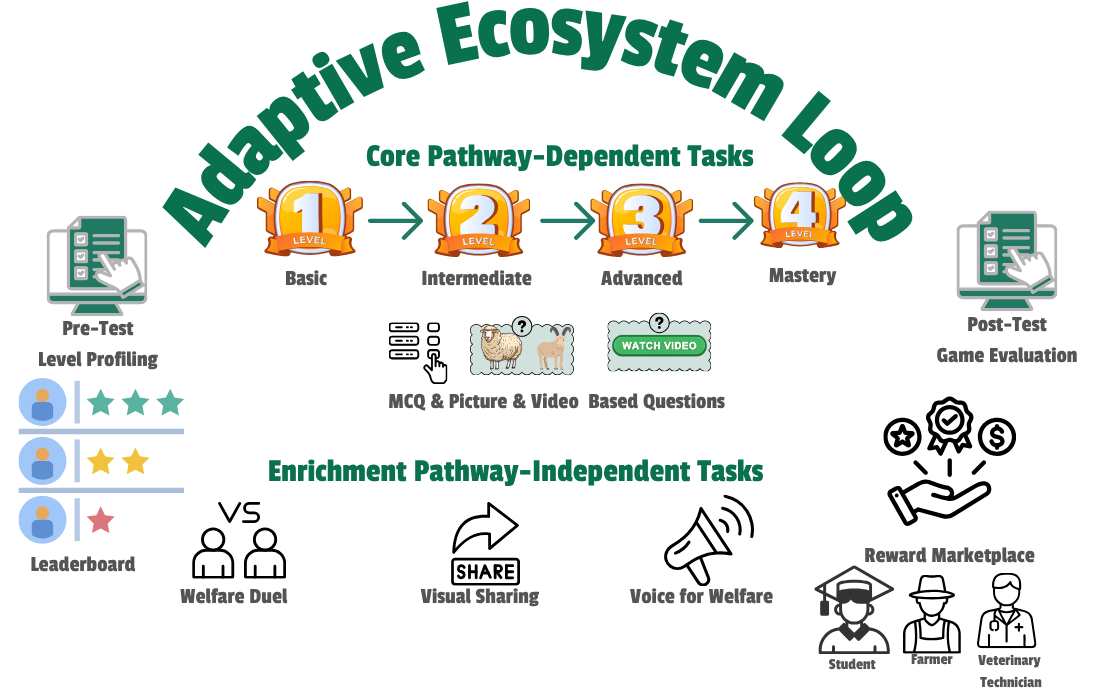 Designing Biomimetic Learning Environments for Animal Welfare Education ...