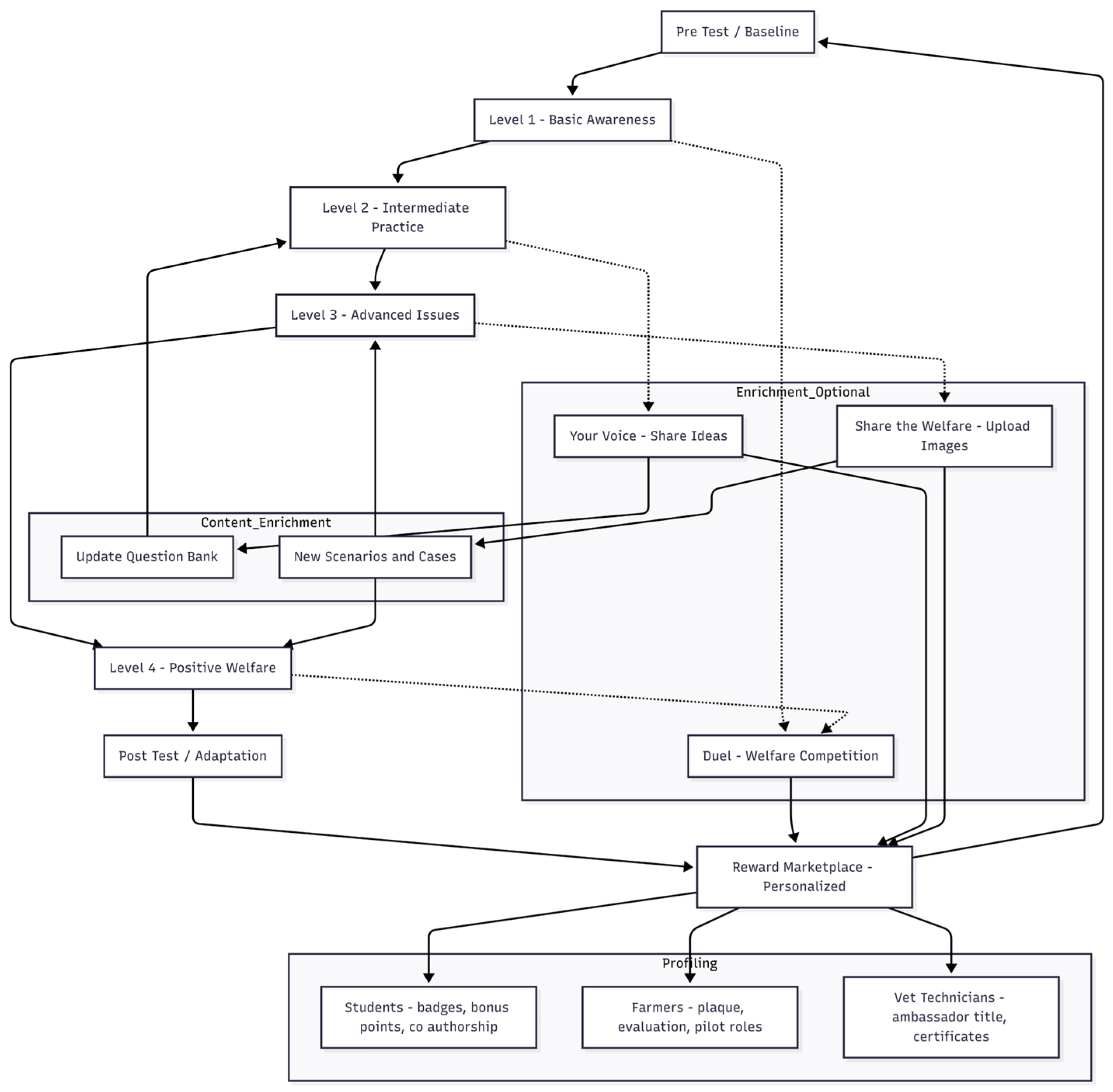 Designing Biomimetic Learning Environments for Animal Welfare Education ...