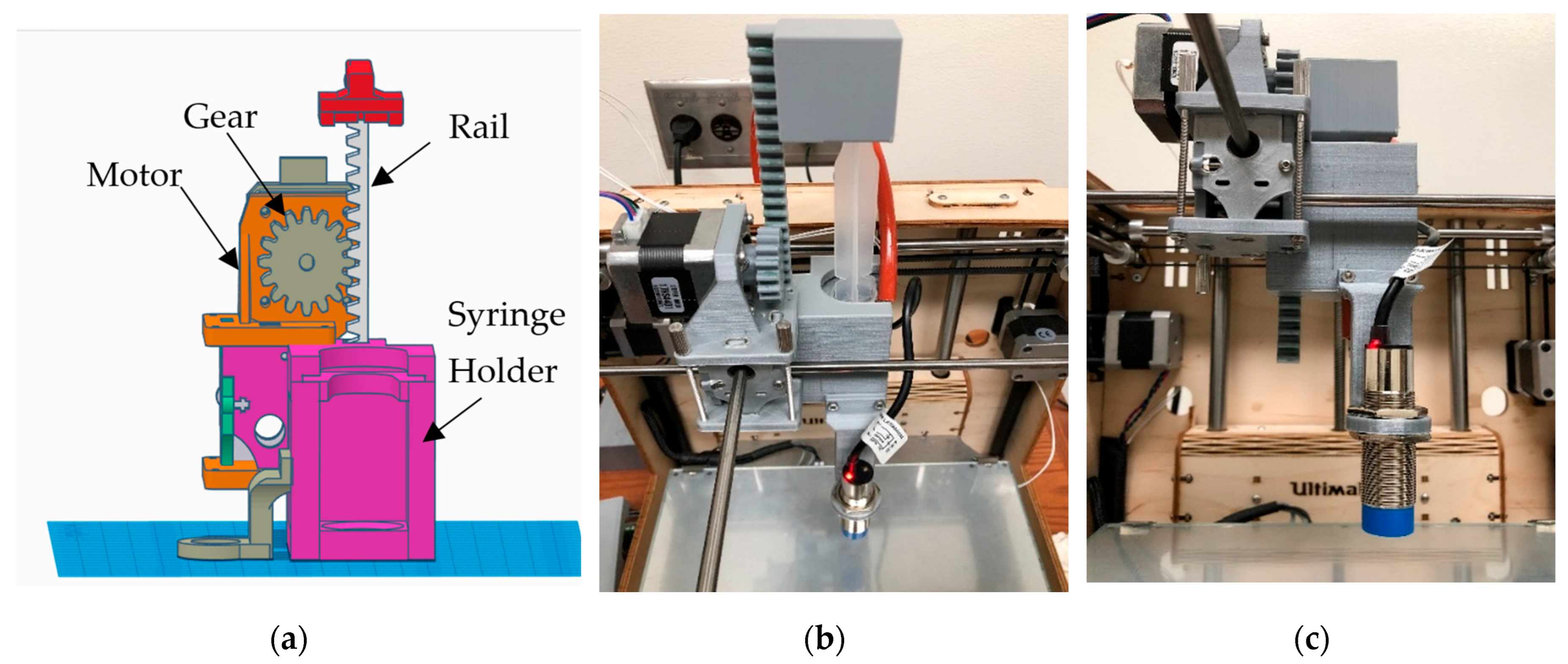 Design and Validation of a Piston-Driven Syringe-Extrusion Bioprinter ...
