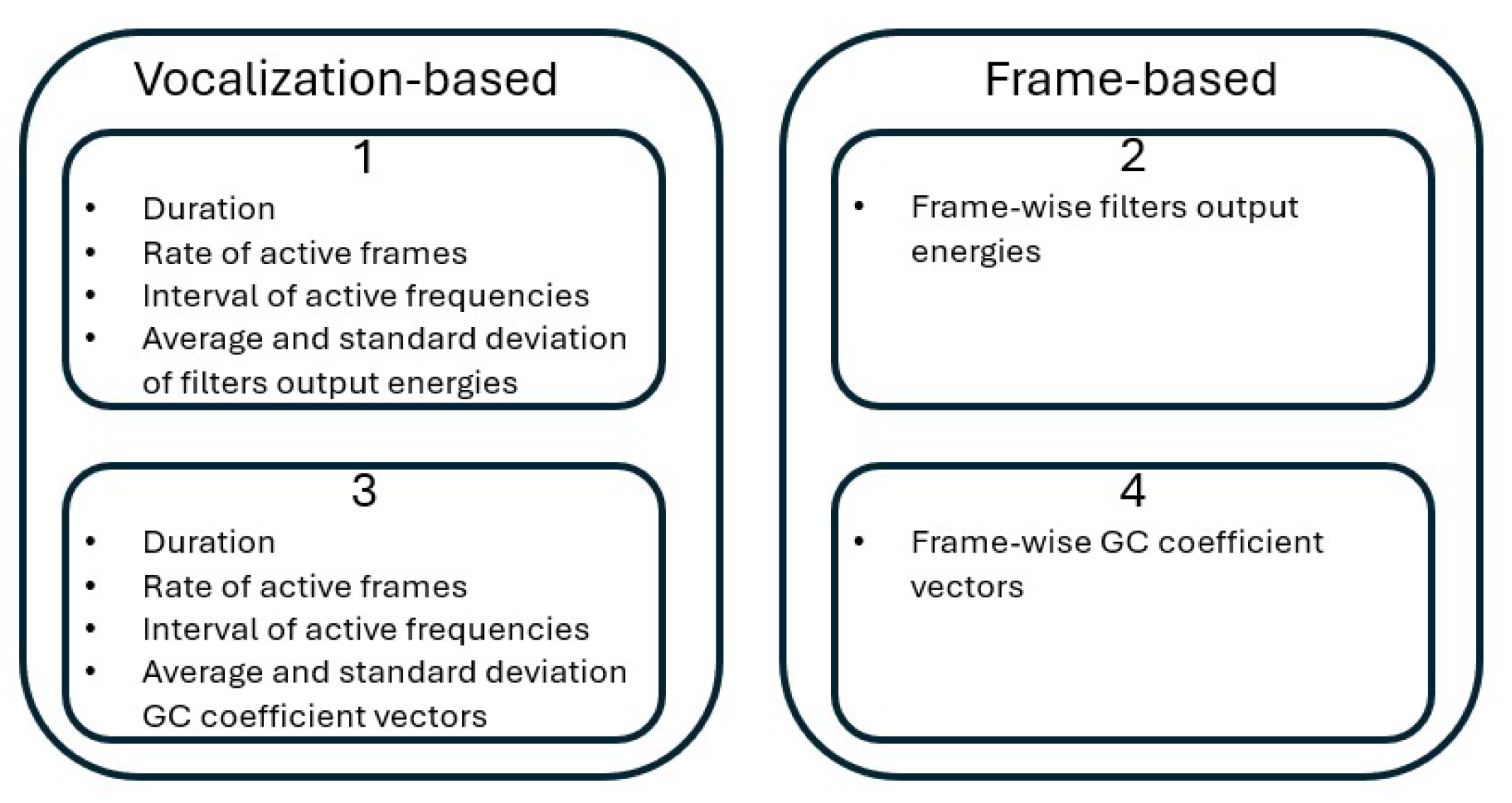 Animal Species Classification from Vocalizations Using Cochlear ...