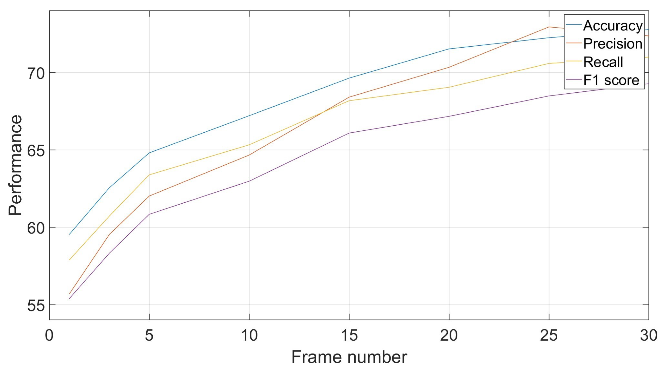 Animal Species Classification from Vocalizations Using Cochlear ...