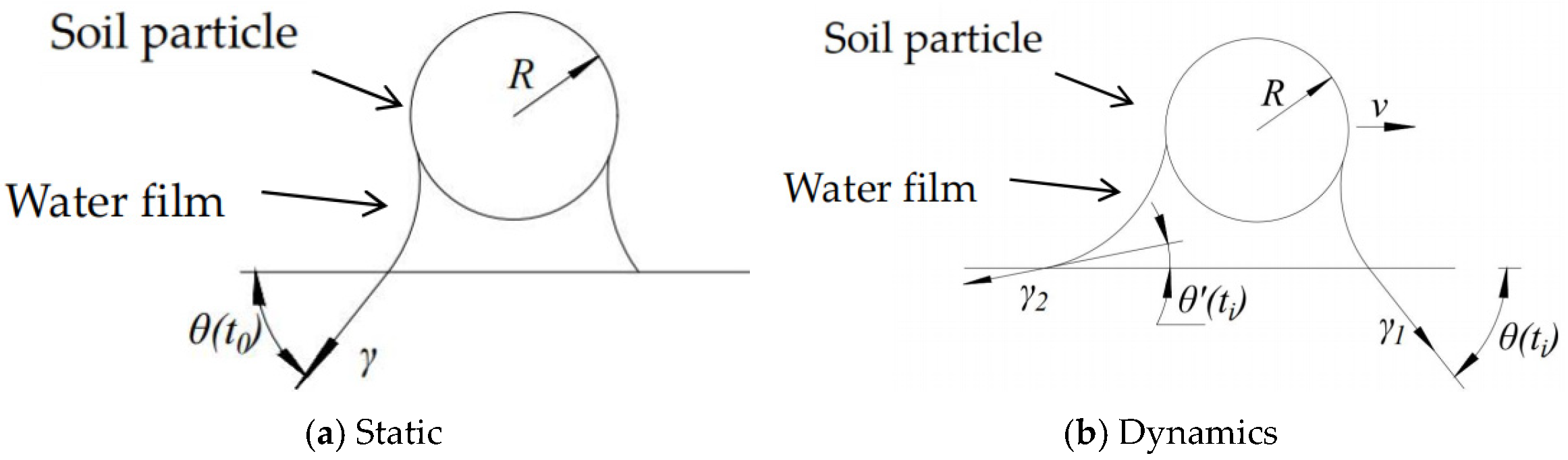Design and Analysis of a Bionic Pressing Roller Based on the Structural ...
