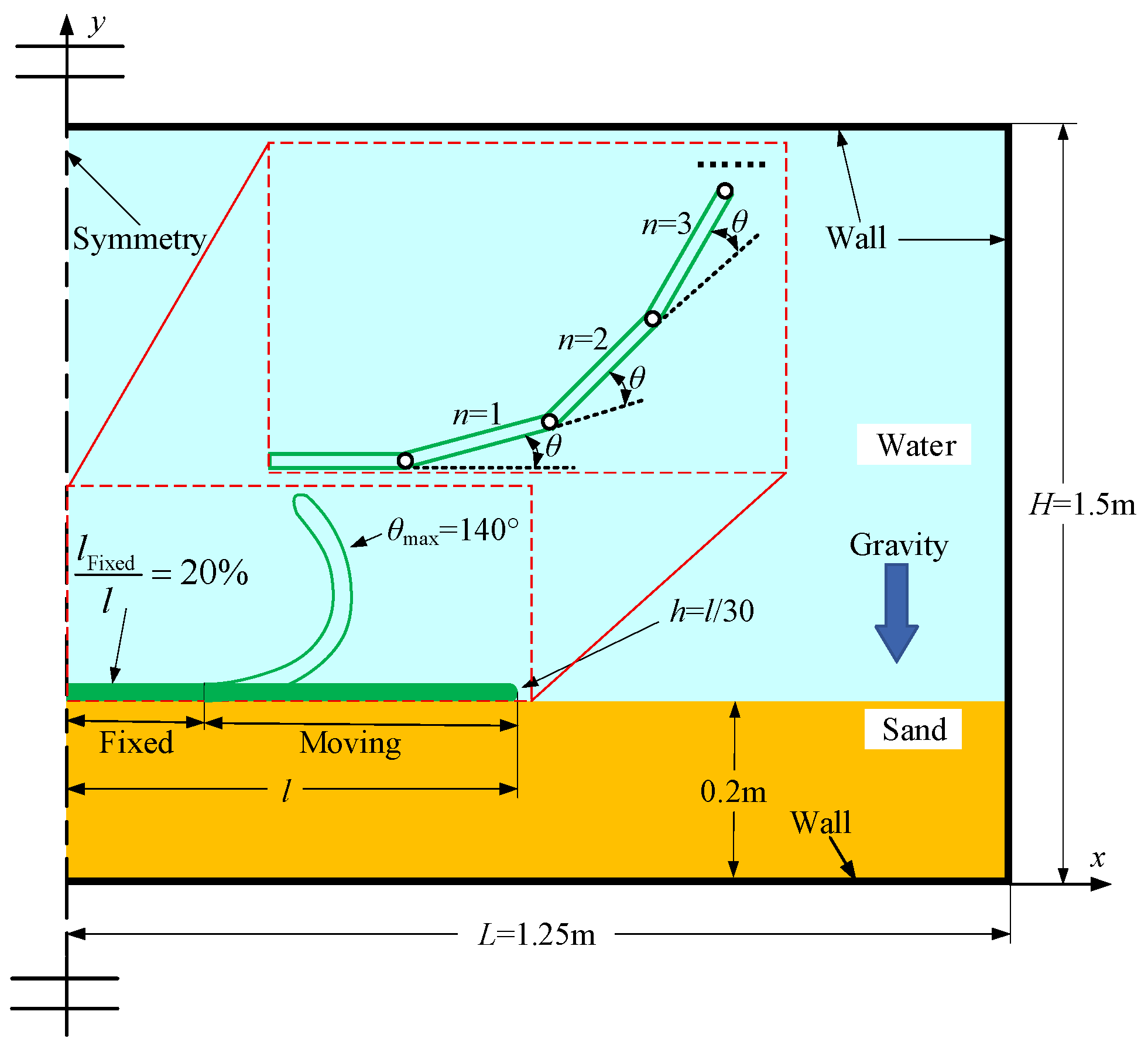 Hydrodynamic Mechanisms Underlying the Burying Behavior of Benthic ...