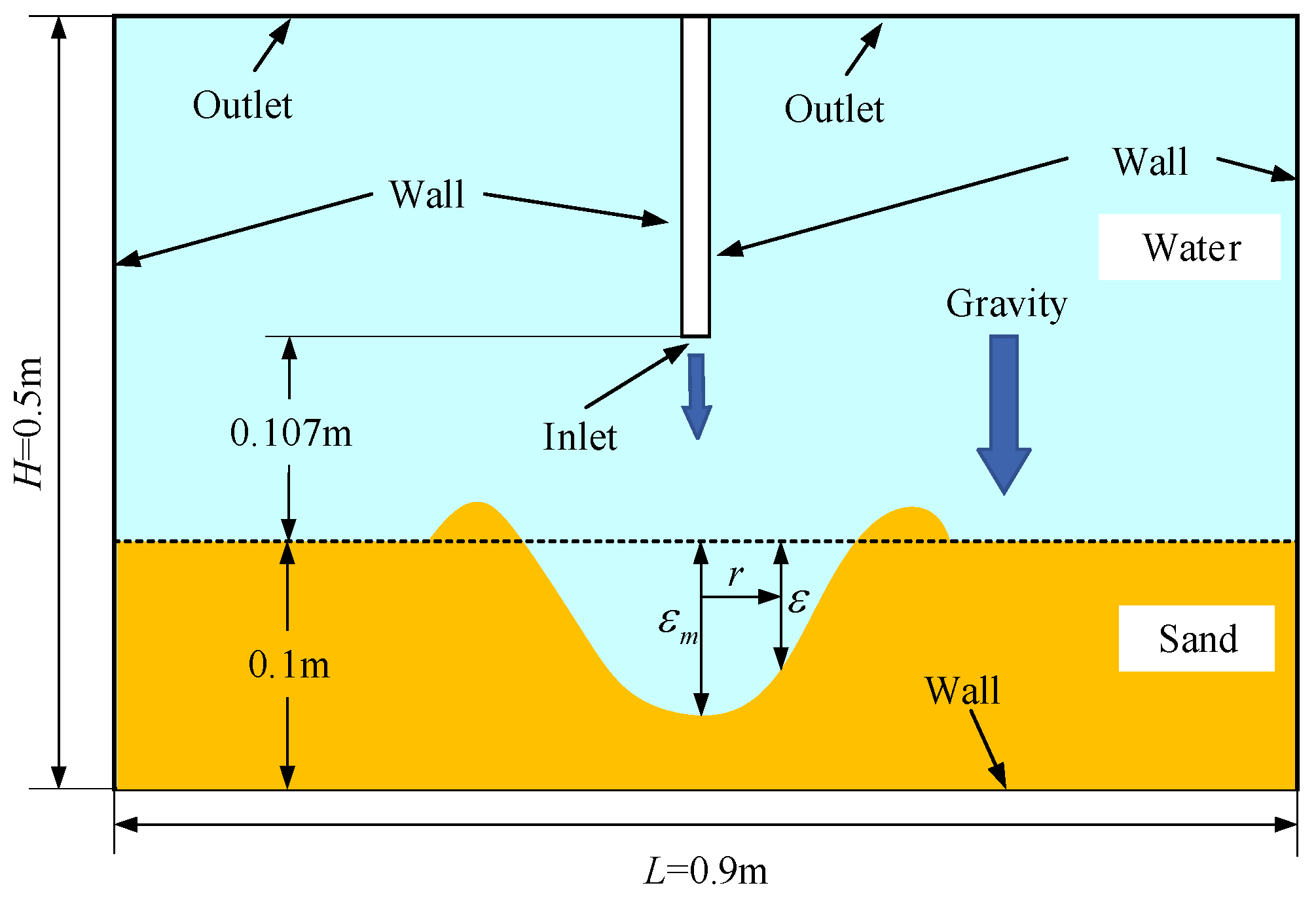 Hydrodynamic Mechanisms Underlying the Burying Behavior of Benthic ...