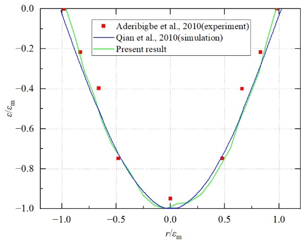 Hydrodynamic Mechanisms Underlying the Burying Behavior of Benthic ...
