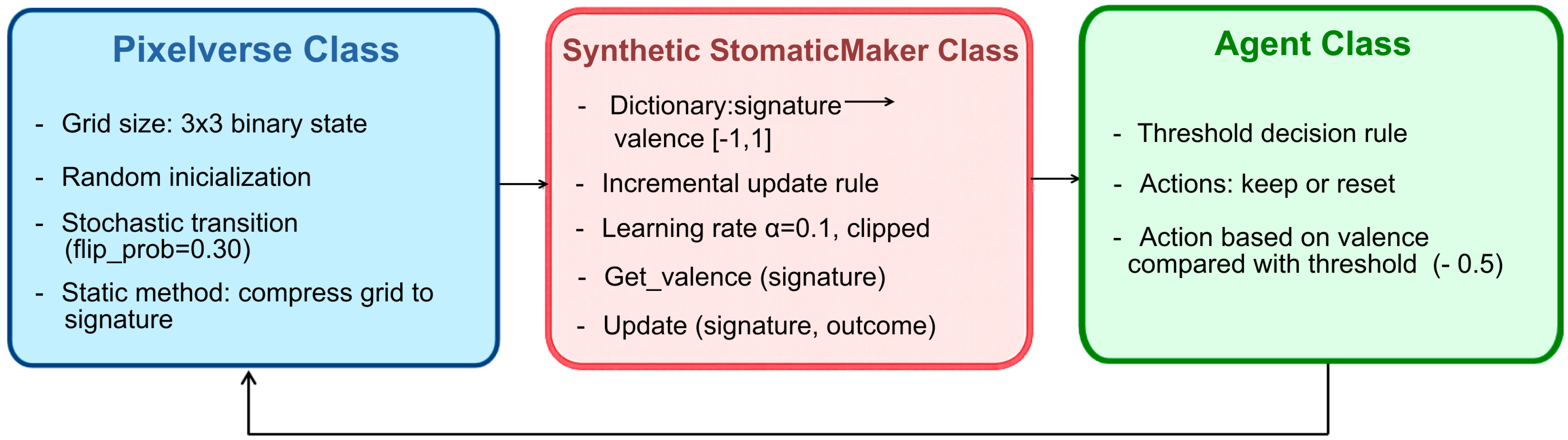Biomimetic Synthetic Somatic Markers in the Pixelverse: A Bio-Inspired ...