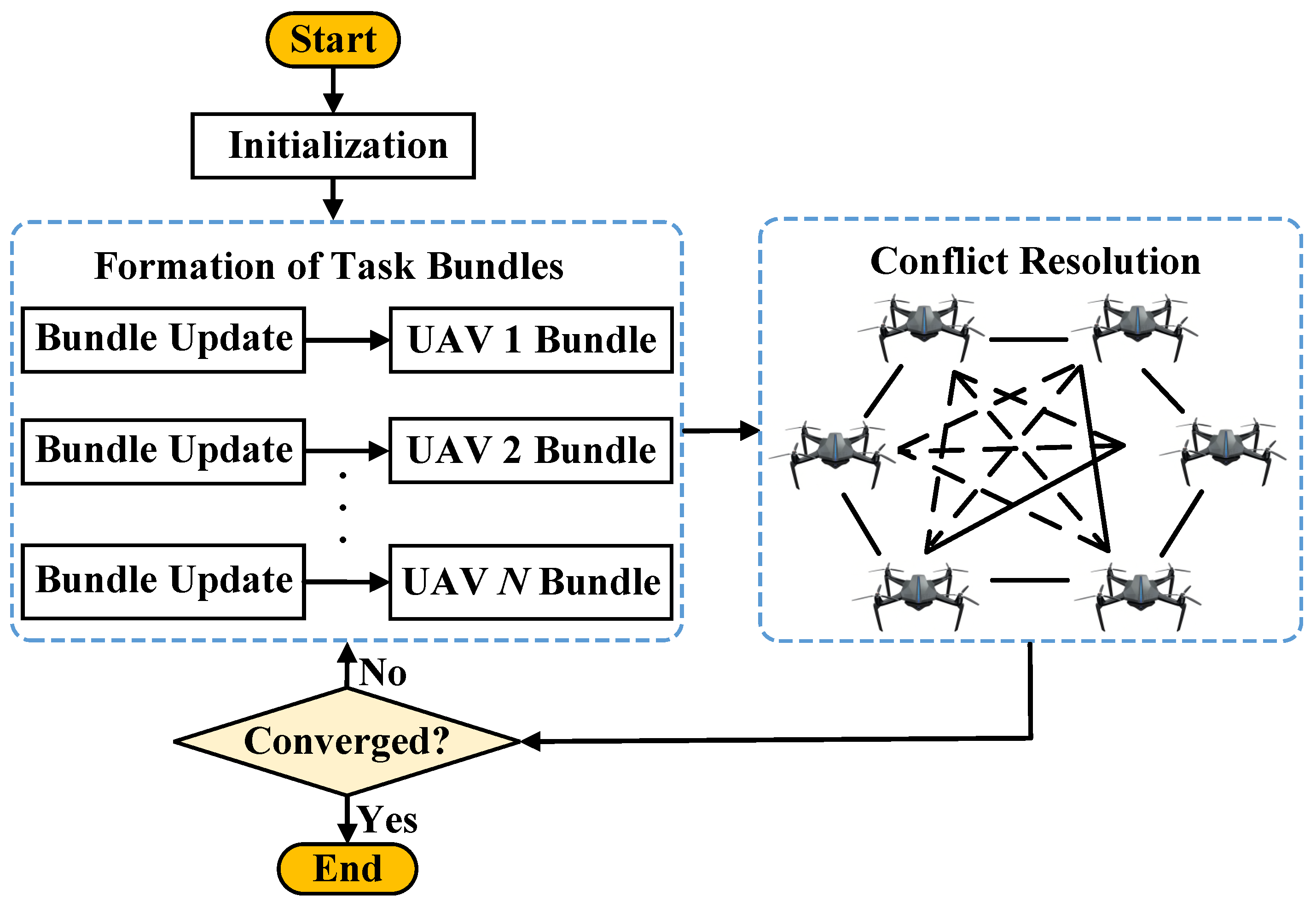 Large-Scale Multi-UAV Task Allocation via a Centrality-Driven Load ...