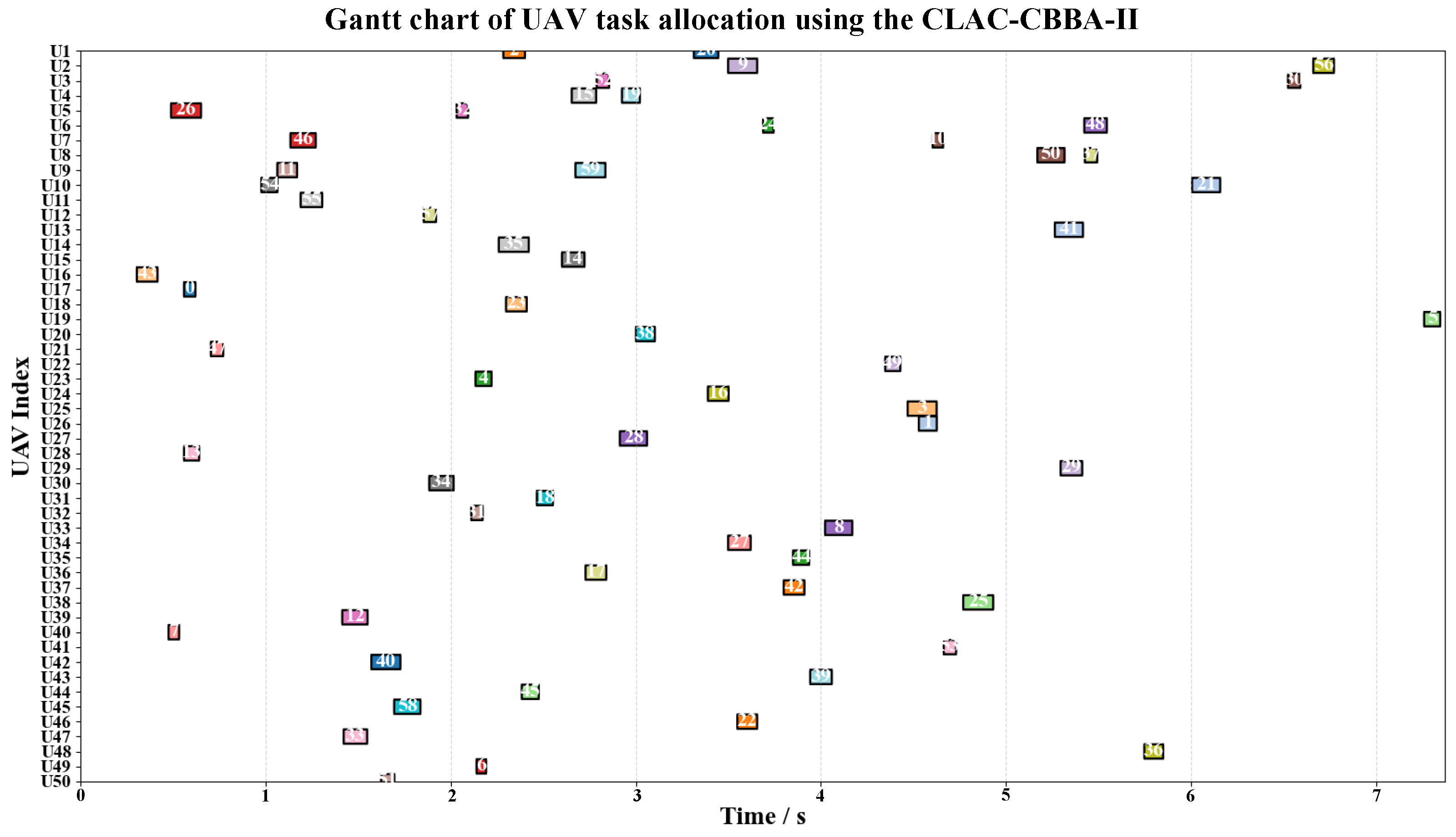 Large-Scale Multi-UAV Task Allocation via a Centrality-Driven Load ...