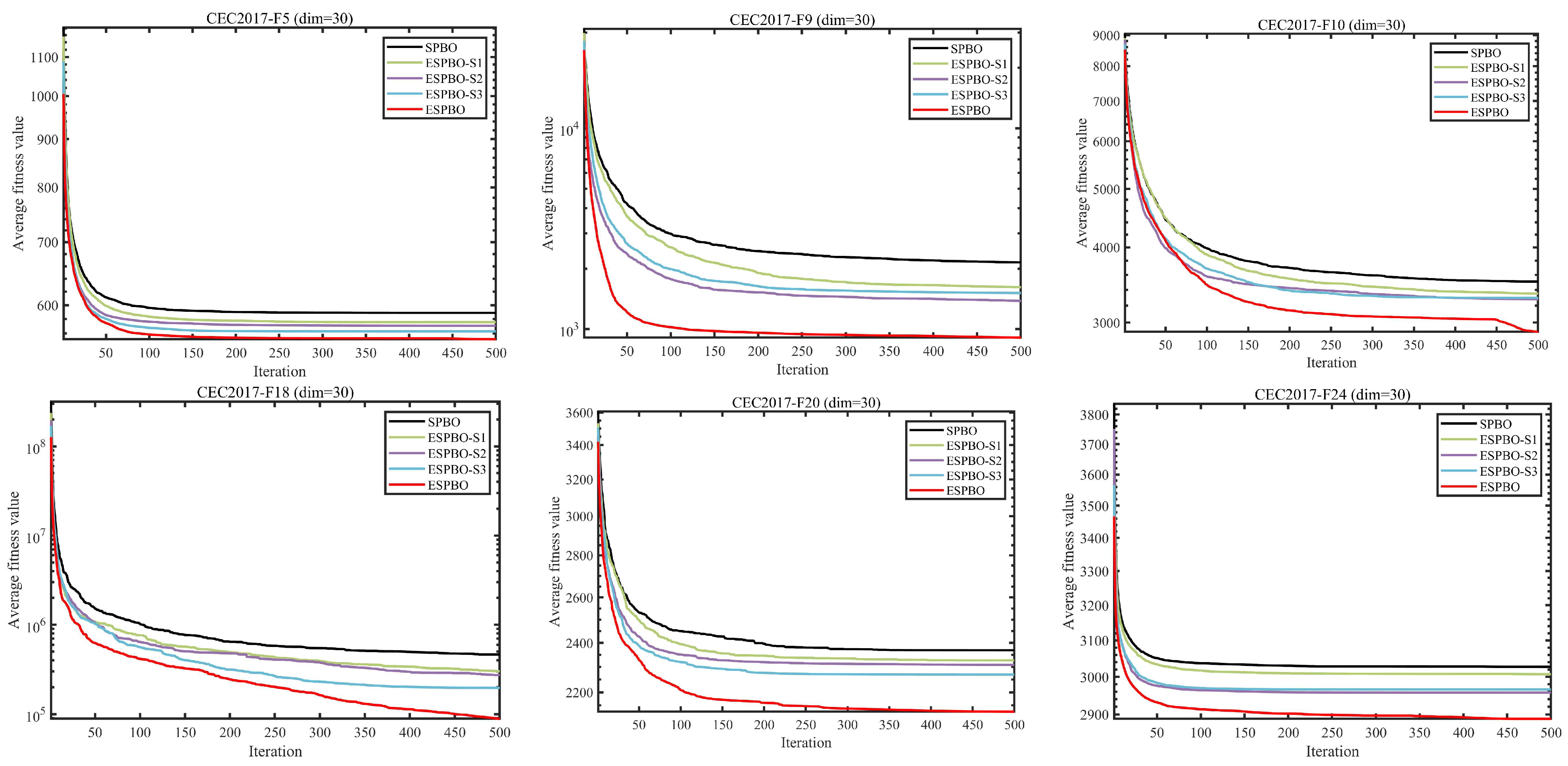 Enhanced Educational Optimization Algorithm Based on Student Psychology ...