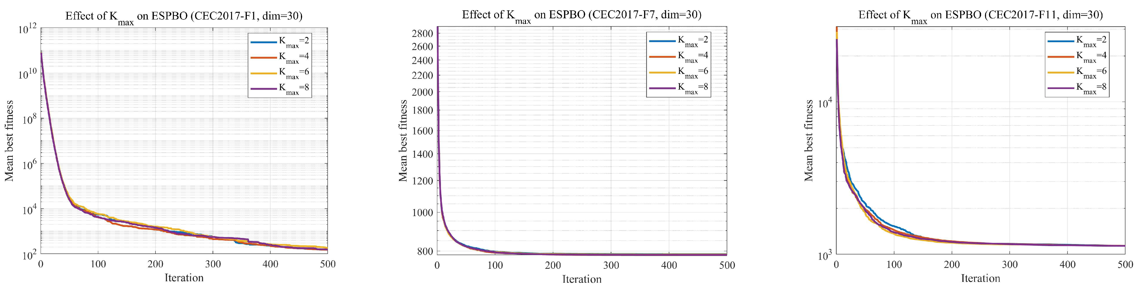 Enhanced Educational Optimization Algorithm Based on Student Psychology ...