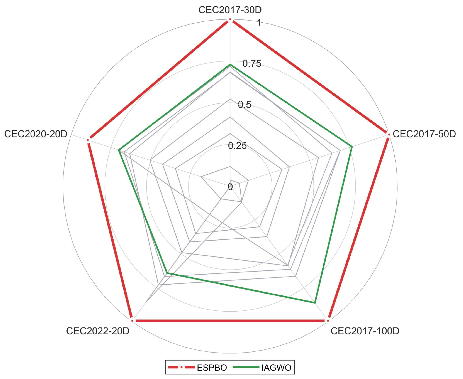 Enhanced Educational Optimization Algorithm Based on Student Psychology ...