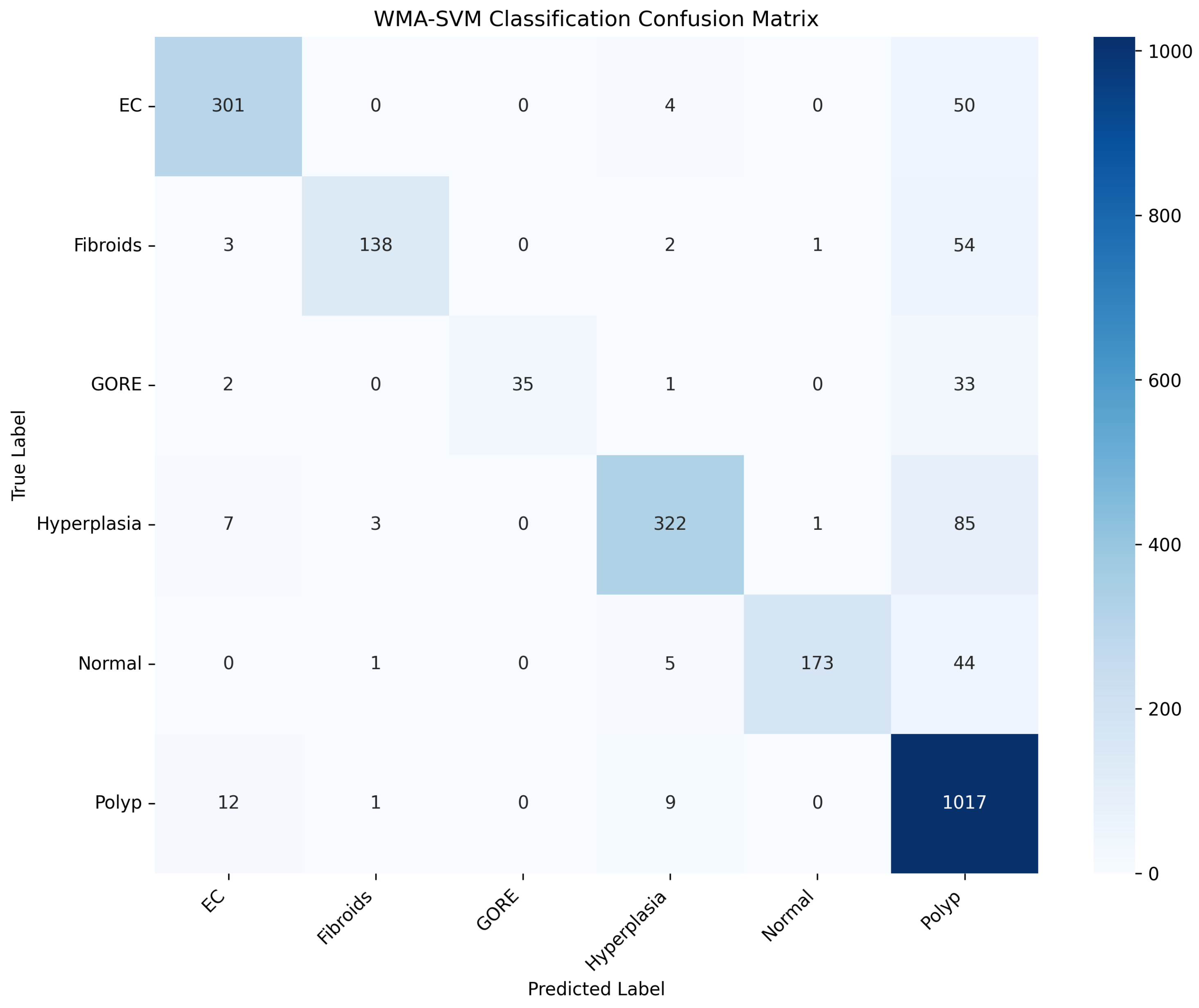 HFSOF: A Hierarchical Feature Selection and Optimization Framework for ...