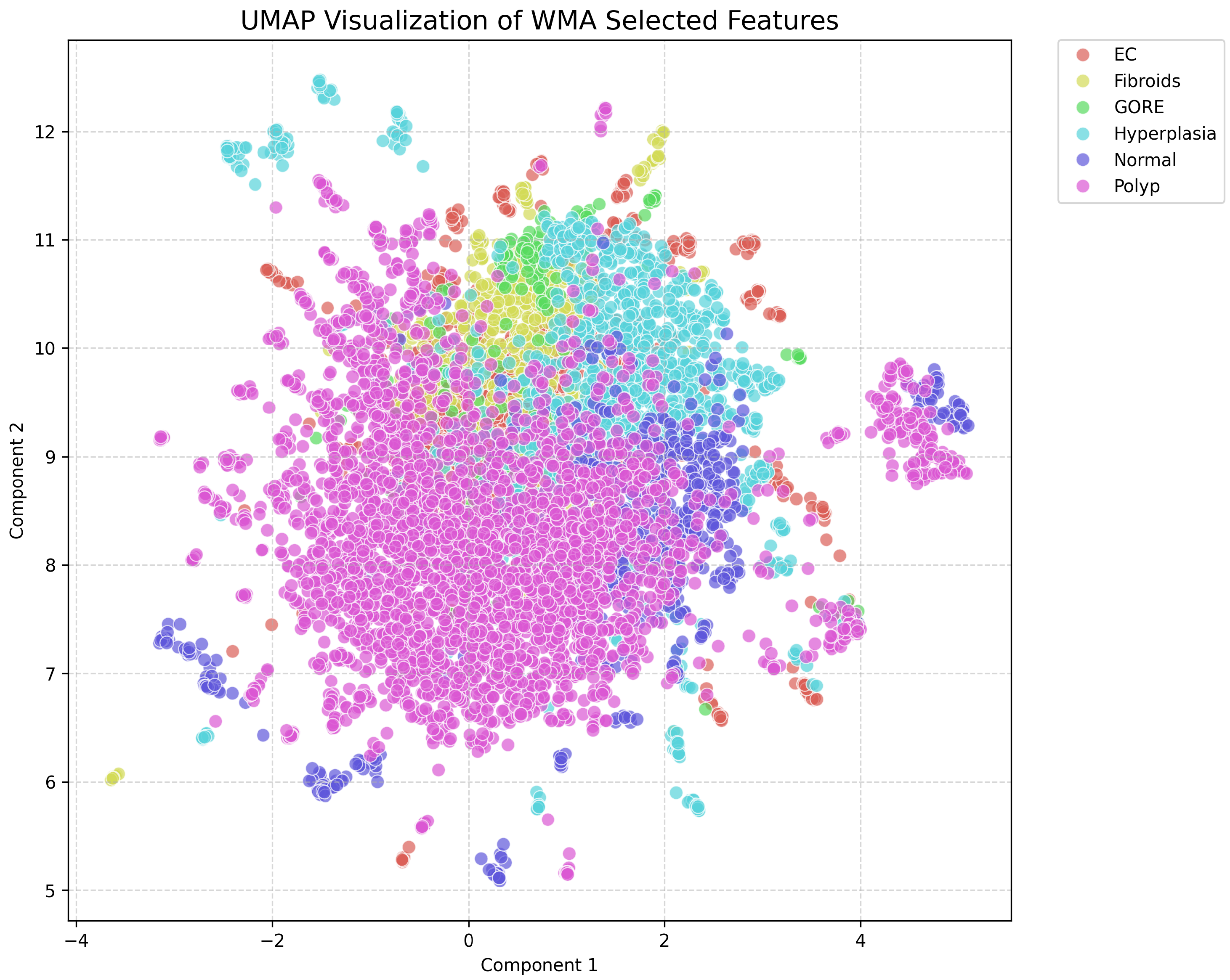 HFSOF: A Hierarchical Feature Selection and Optimization Framework for ...