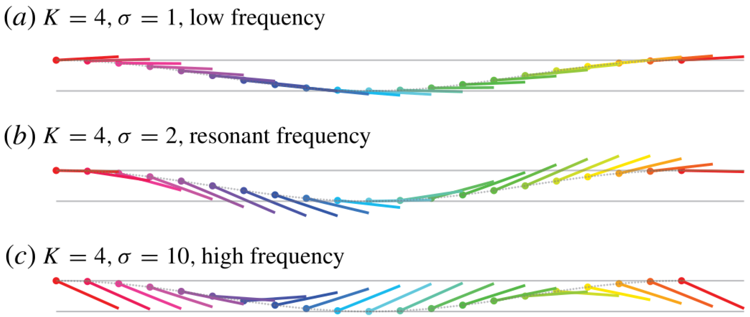 Flapping Foil-Based Propulsion and Power Generation: A Comprehensive Review