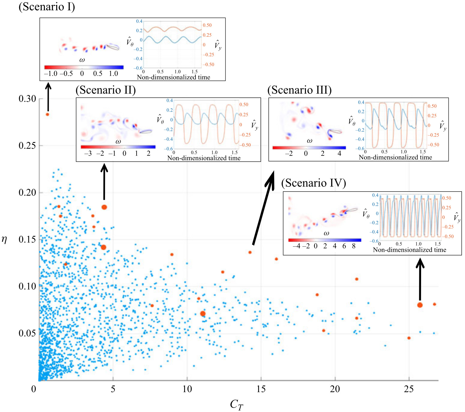 Flapping Foil-Based Propulsion and Power Generation: A Comprehensive Review