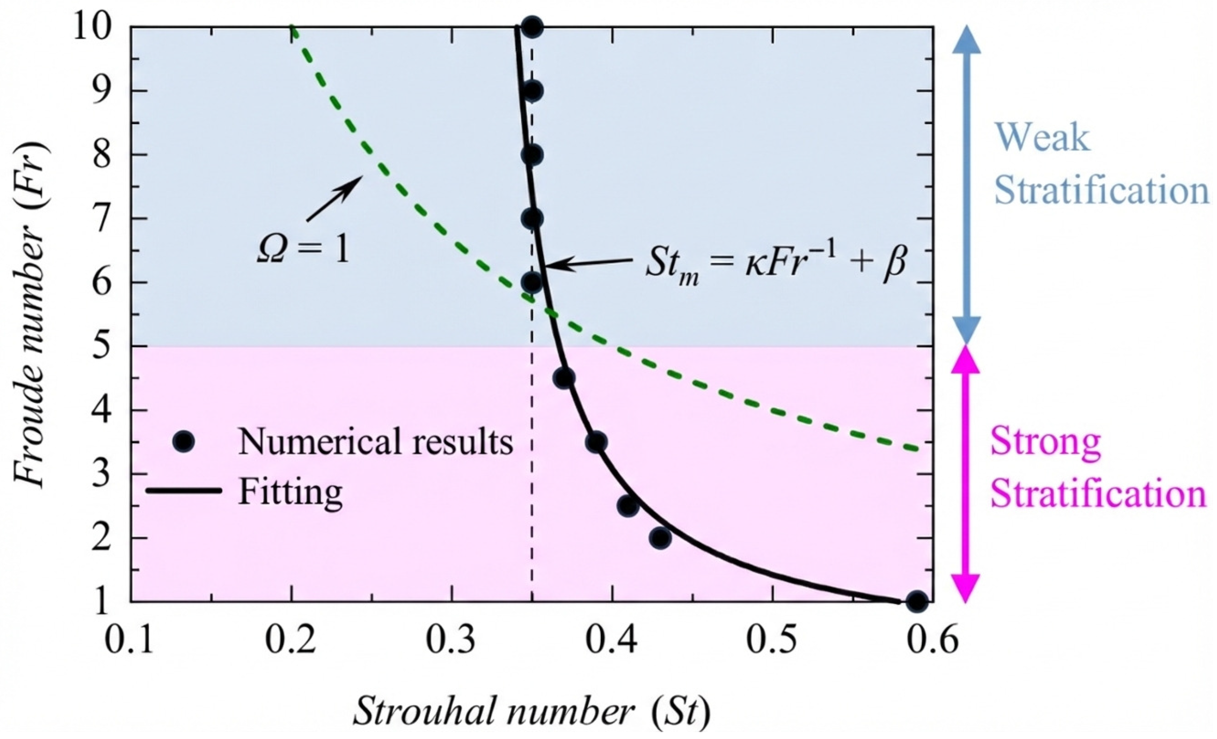 Flapping Foil-Based Propulsion and Power Generation: A Comprehensive Review