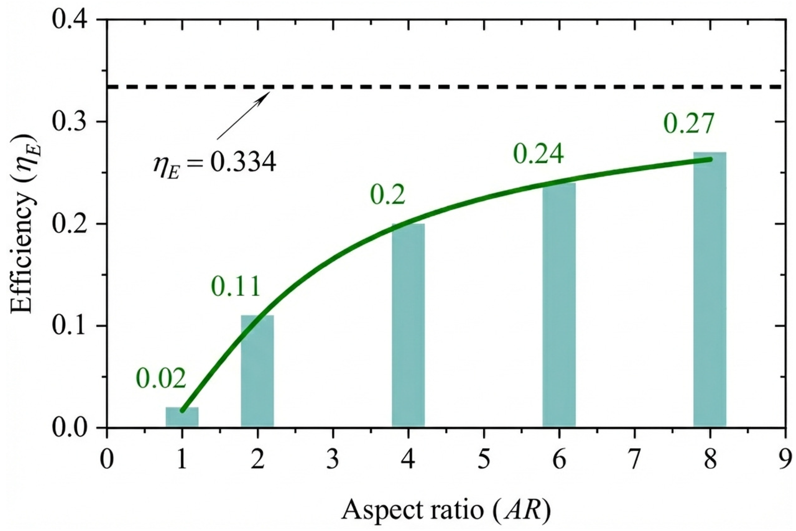 Flapping Foil-Based Propulsion and Power Generation: A Comprehensive Review
