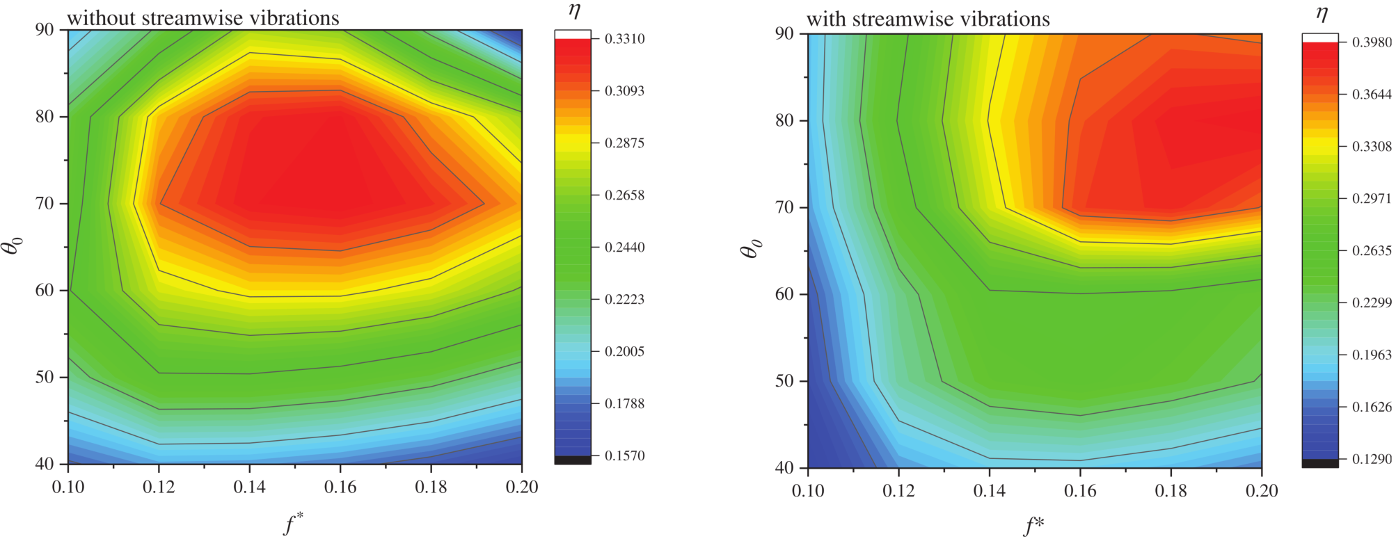 Flapping Foil-Based Propulsion and Power Generation: A Comprehensive Review