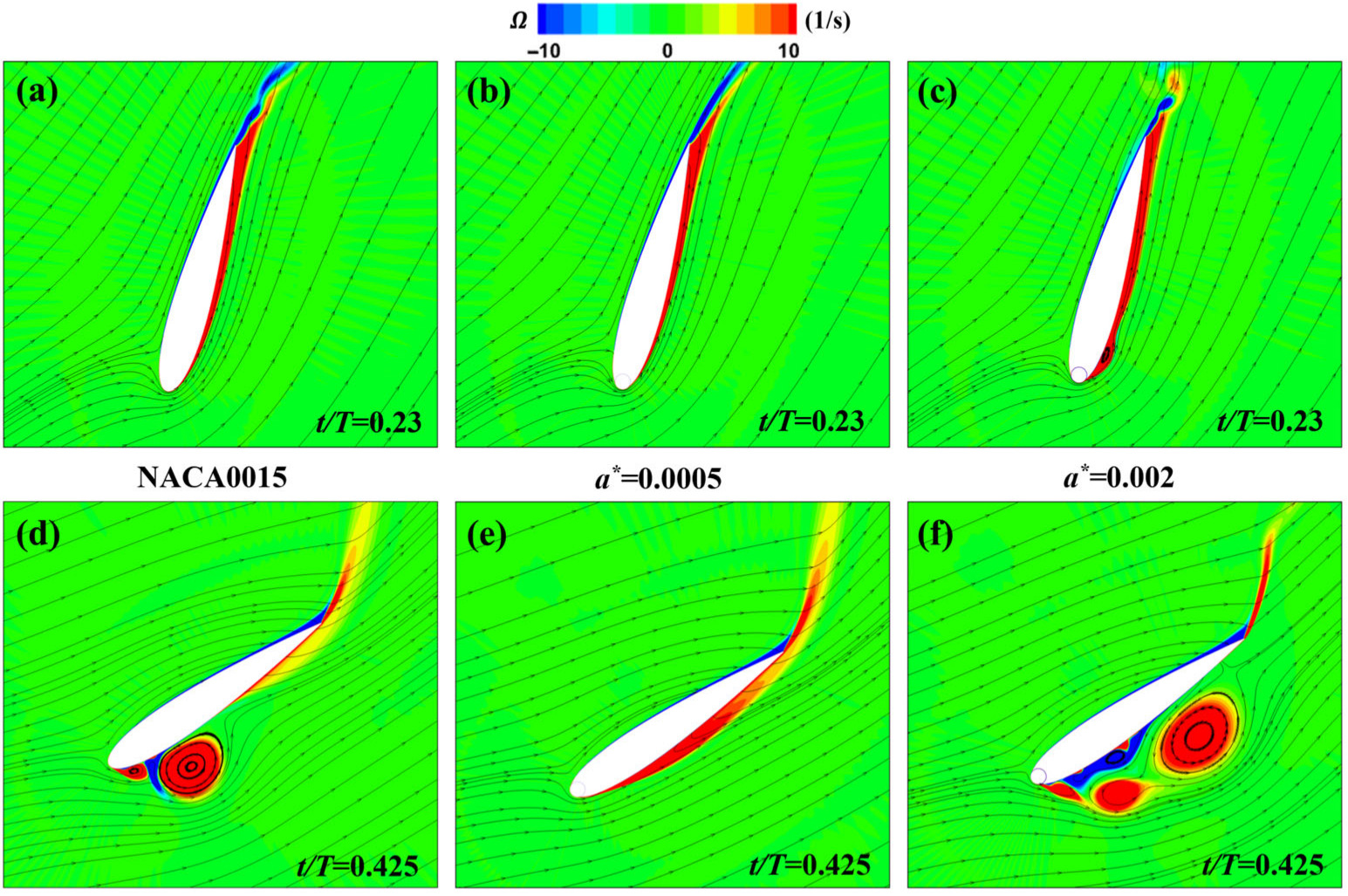 Flapping Foil-Based Propulsion and Power Generation: A Comprehensive Review