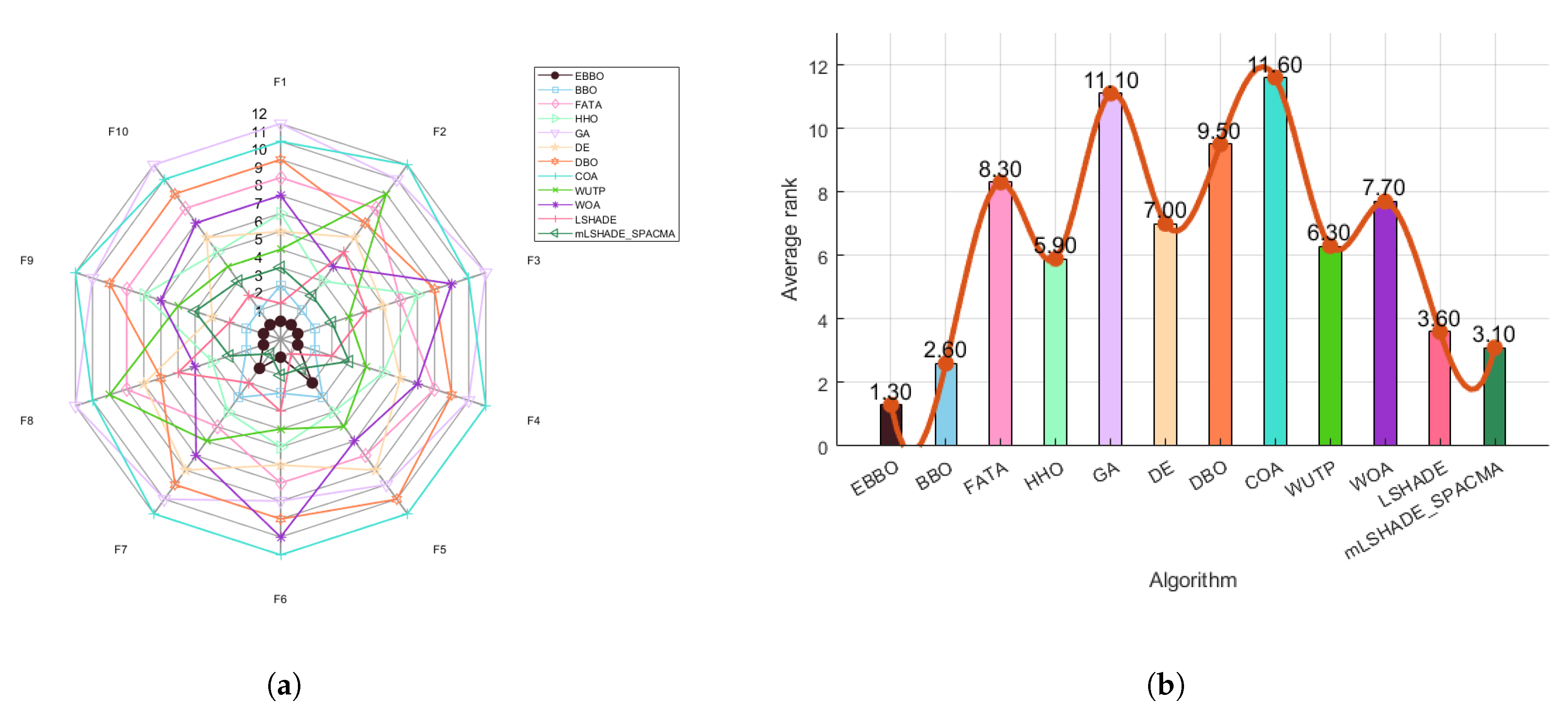 EBBO: A Biomimetically Enhanced Optimization Algorithm with Multi-Stage ...