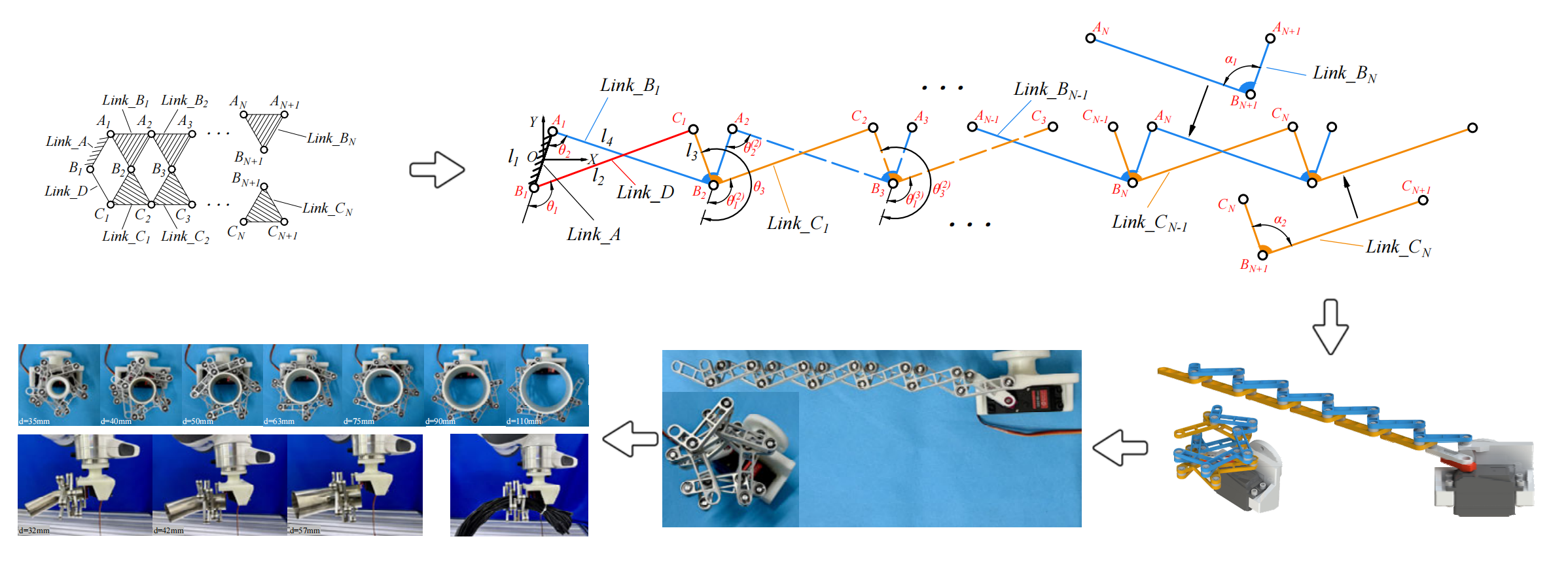 Vine-Inspired Twining Actuator: Cylindrical Hyper-Form-Closure ...