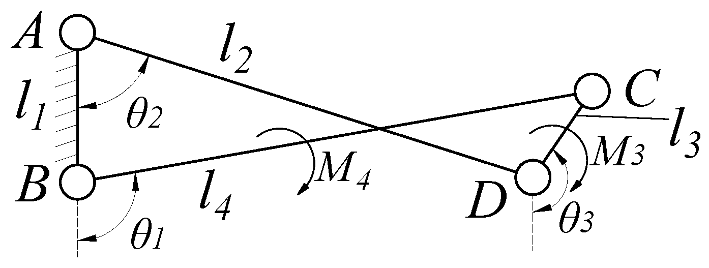 Vine-Inspired Twining Actuator: Cylindrical Hyper-Form-Closure ...