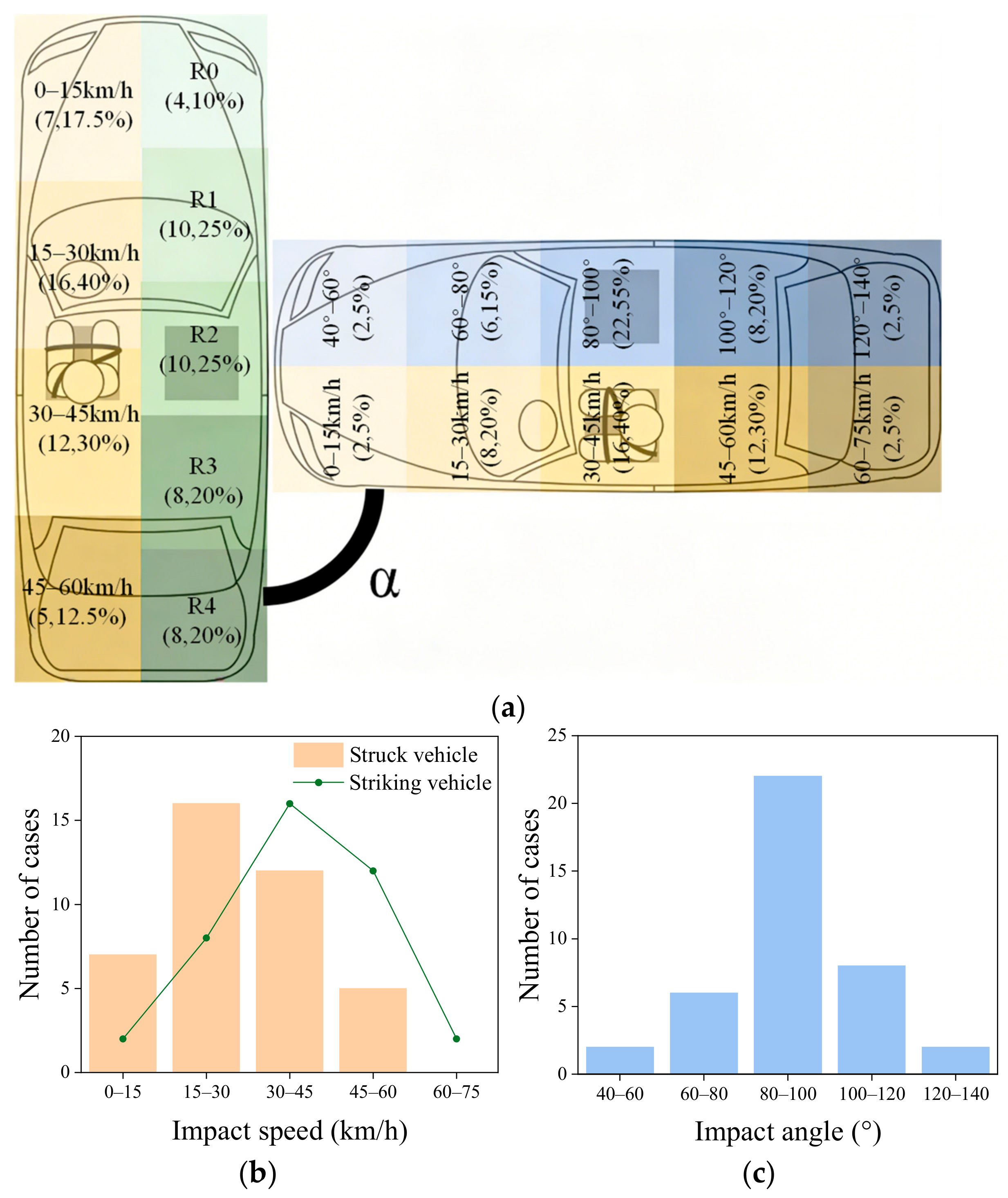 Reconstructing Real-World Vehicle Side-Impact Accidents to ...