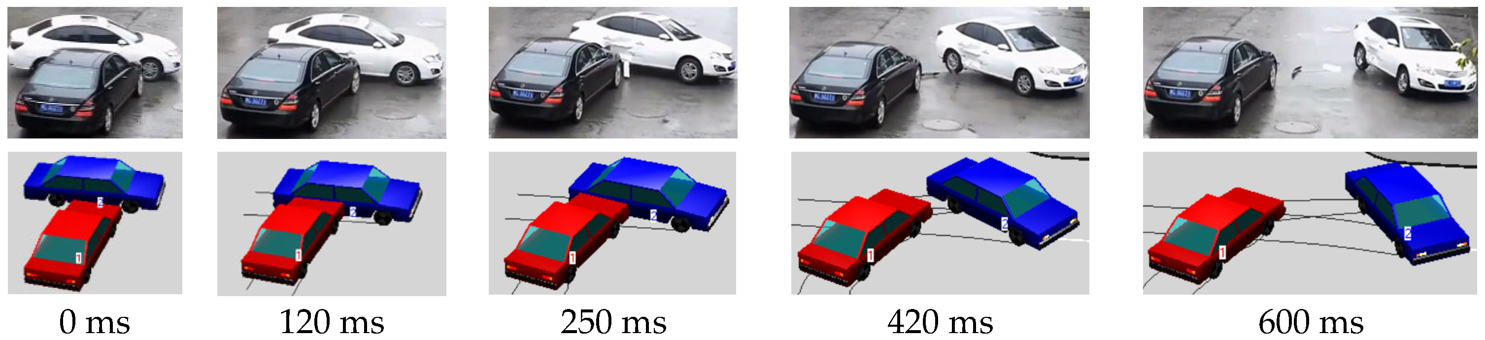 Reconstructing Real-World Vehicle Side-Impact Accidents to ...