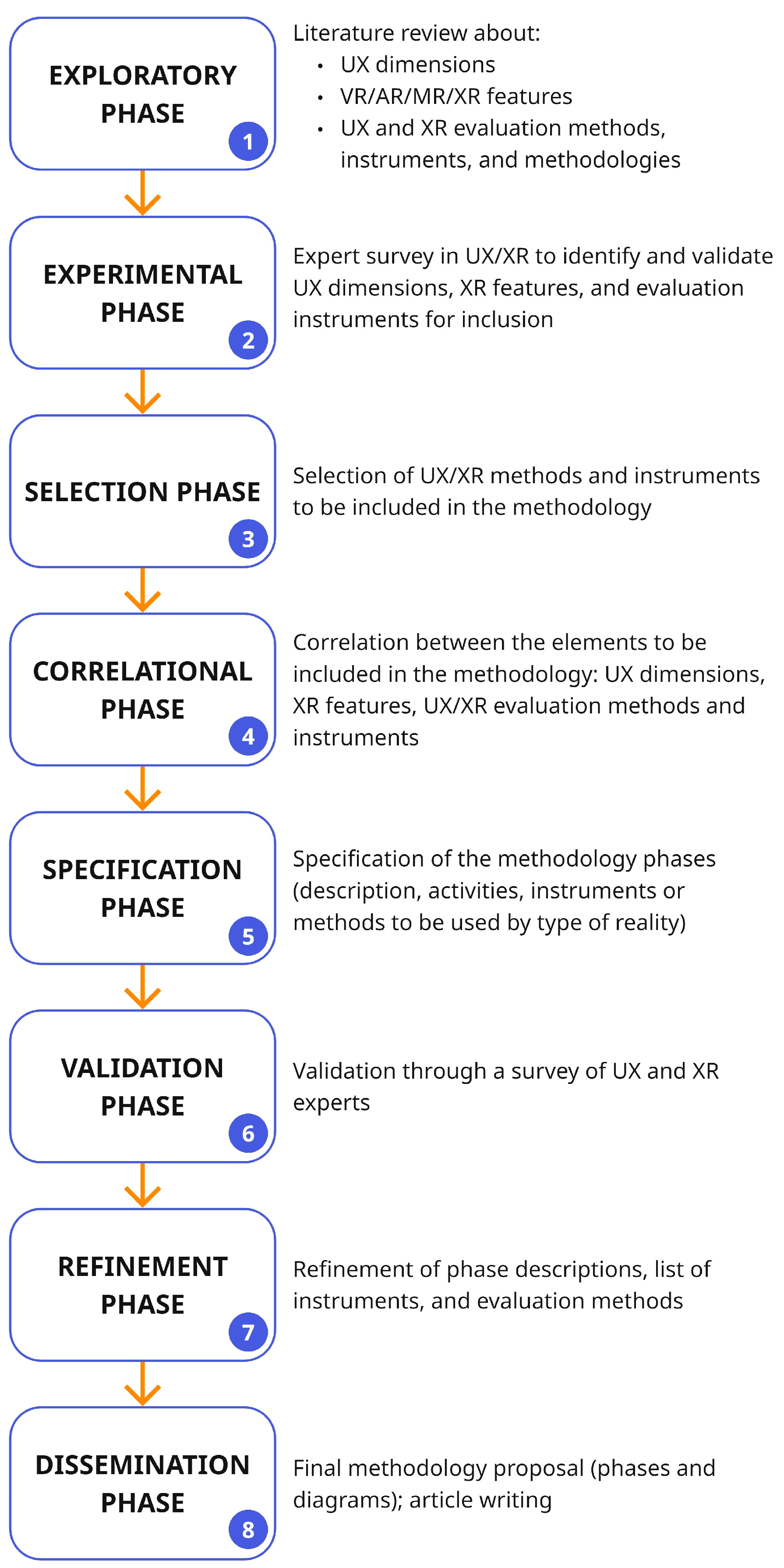 A Methodology for Evaluating User Experience in Human-Centered Extended ...