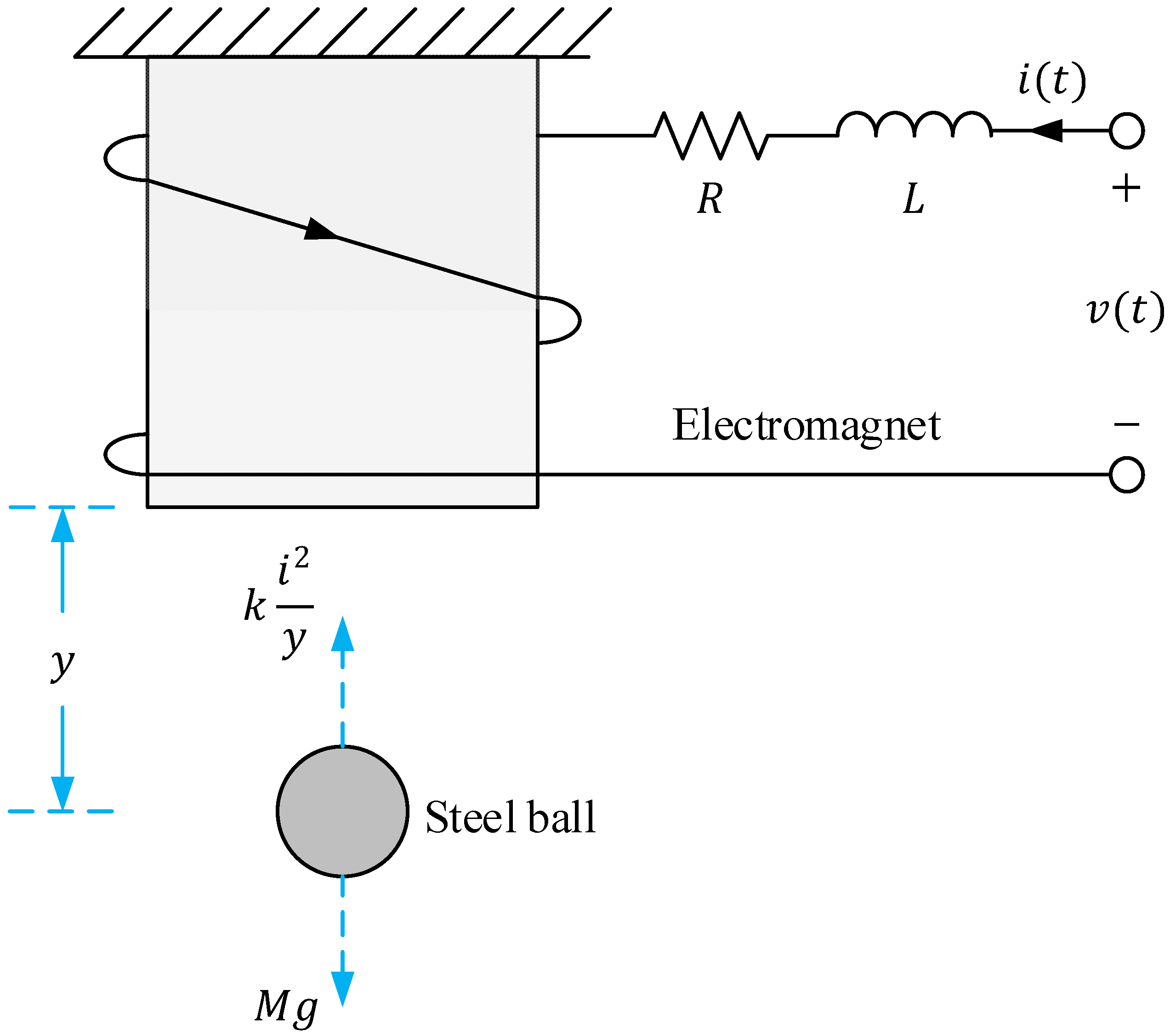 Intelligent Control of Magnetic Ball Suspension Systems via a Novel ...