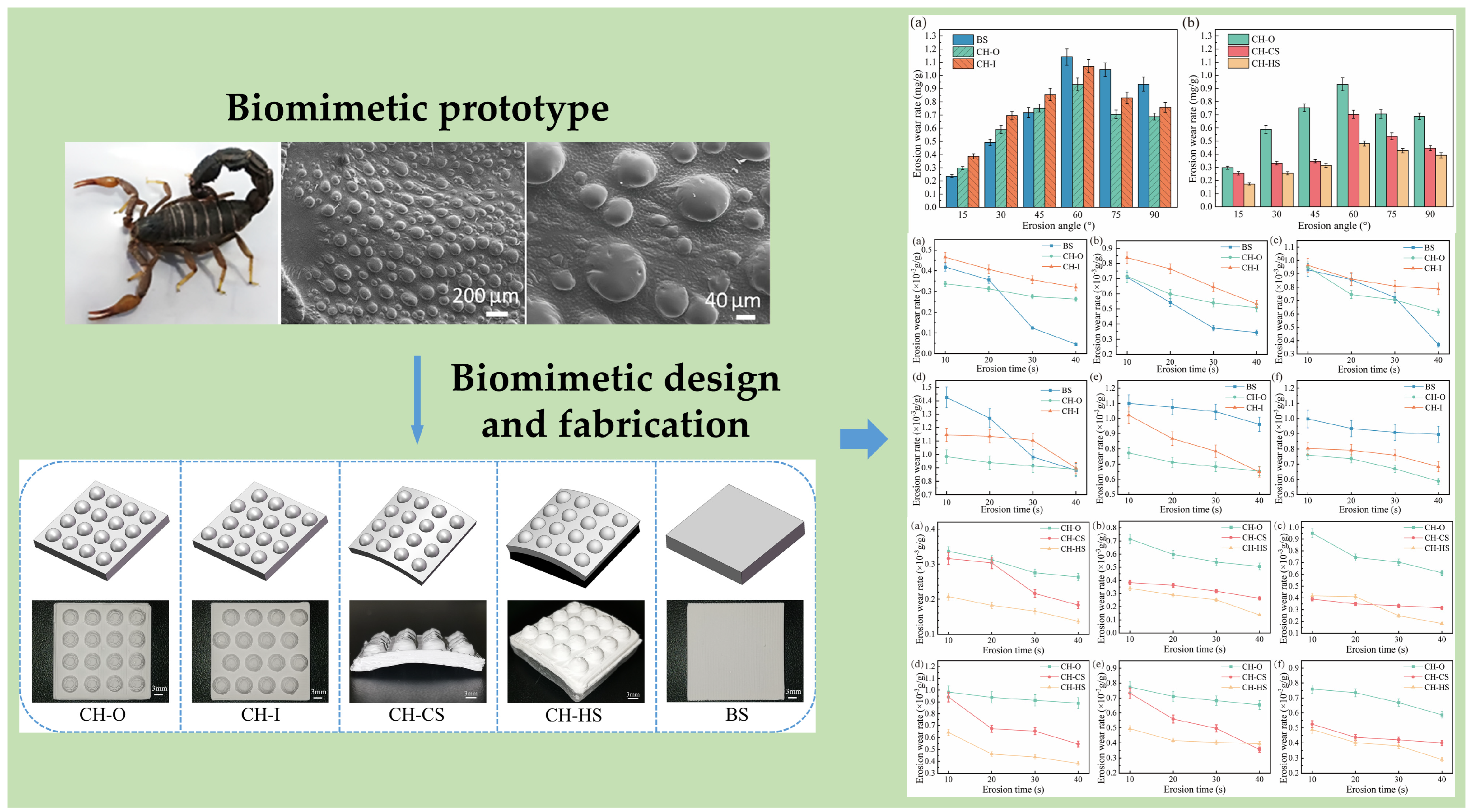 Three-Dimensional Printing Biomimetic Ceramic Composites Inspired by ...