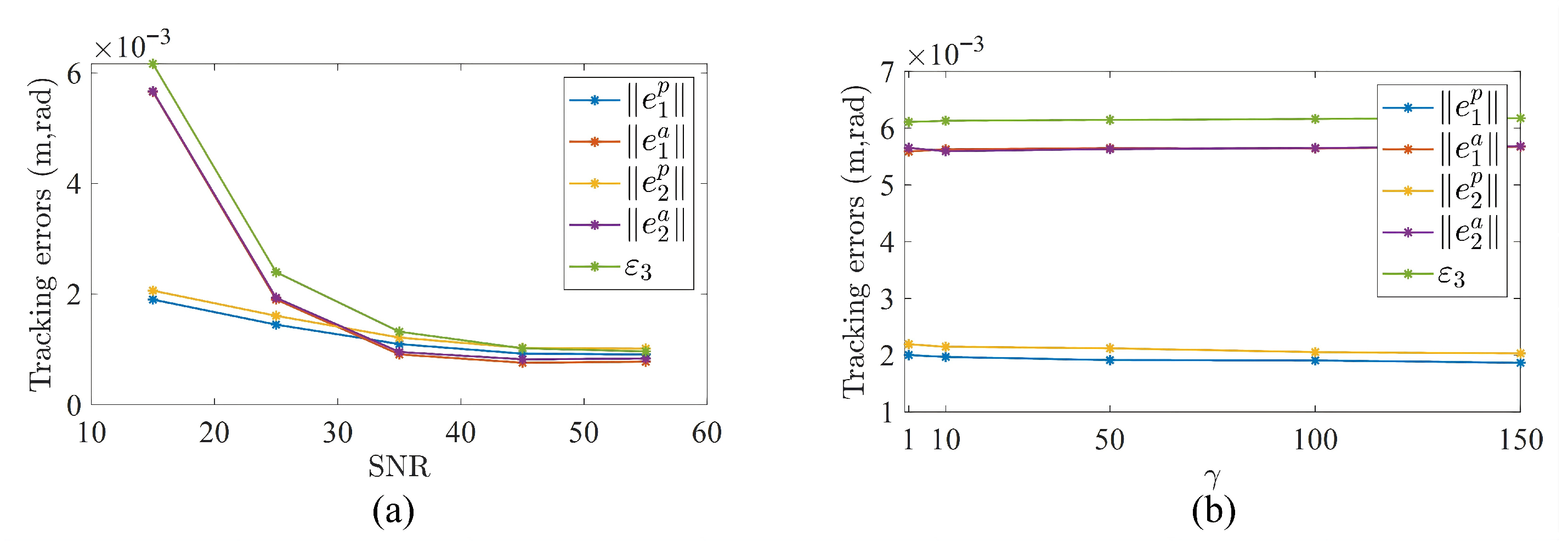 An Error-Adaptive Competition-Based Inverse Kinematics Approach for ...
