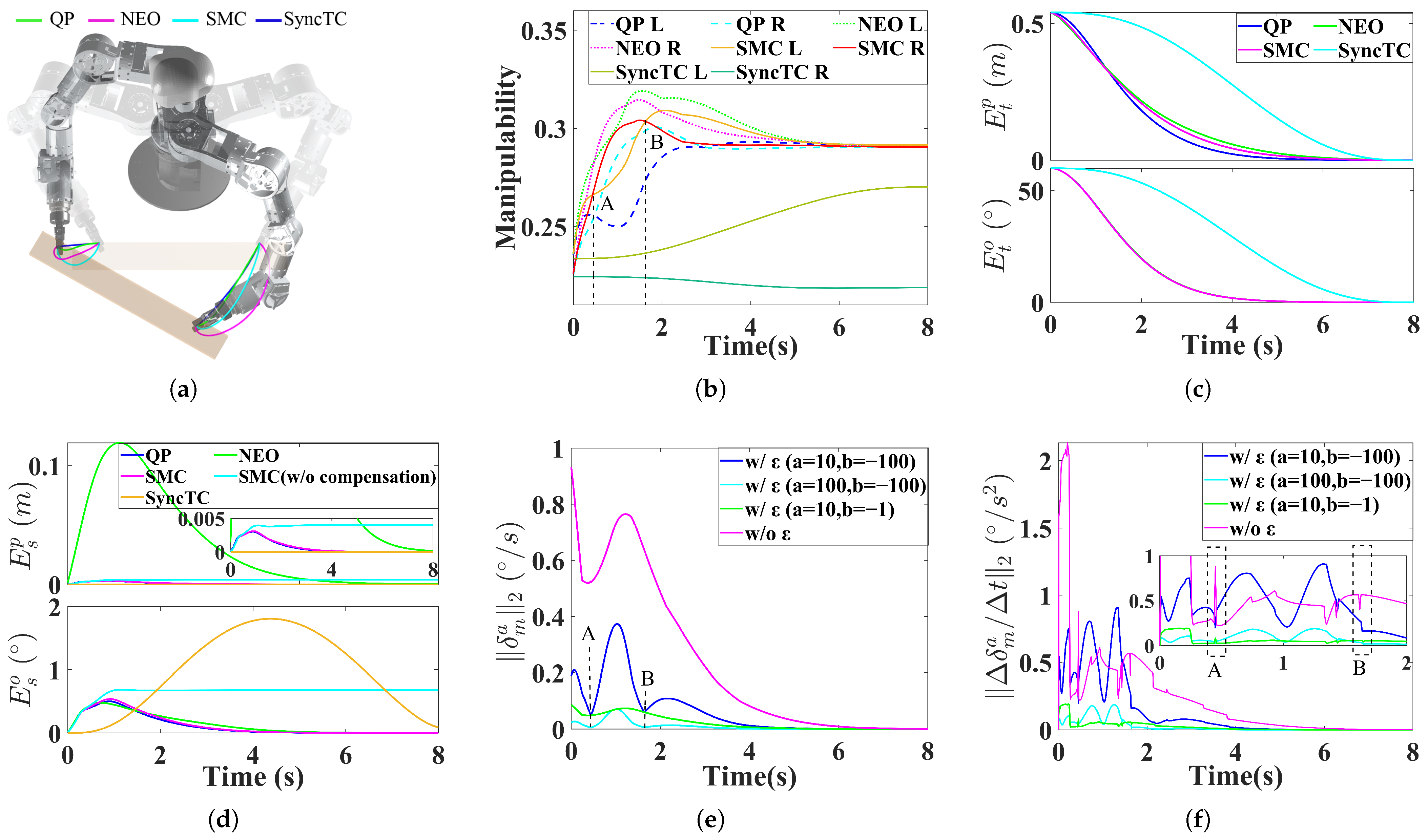 A Reactive Synchronized Motion Controller for Dual-Arm Cooperation with ...