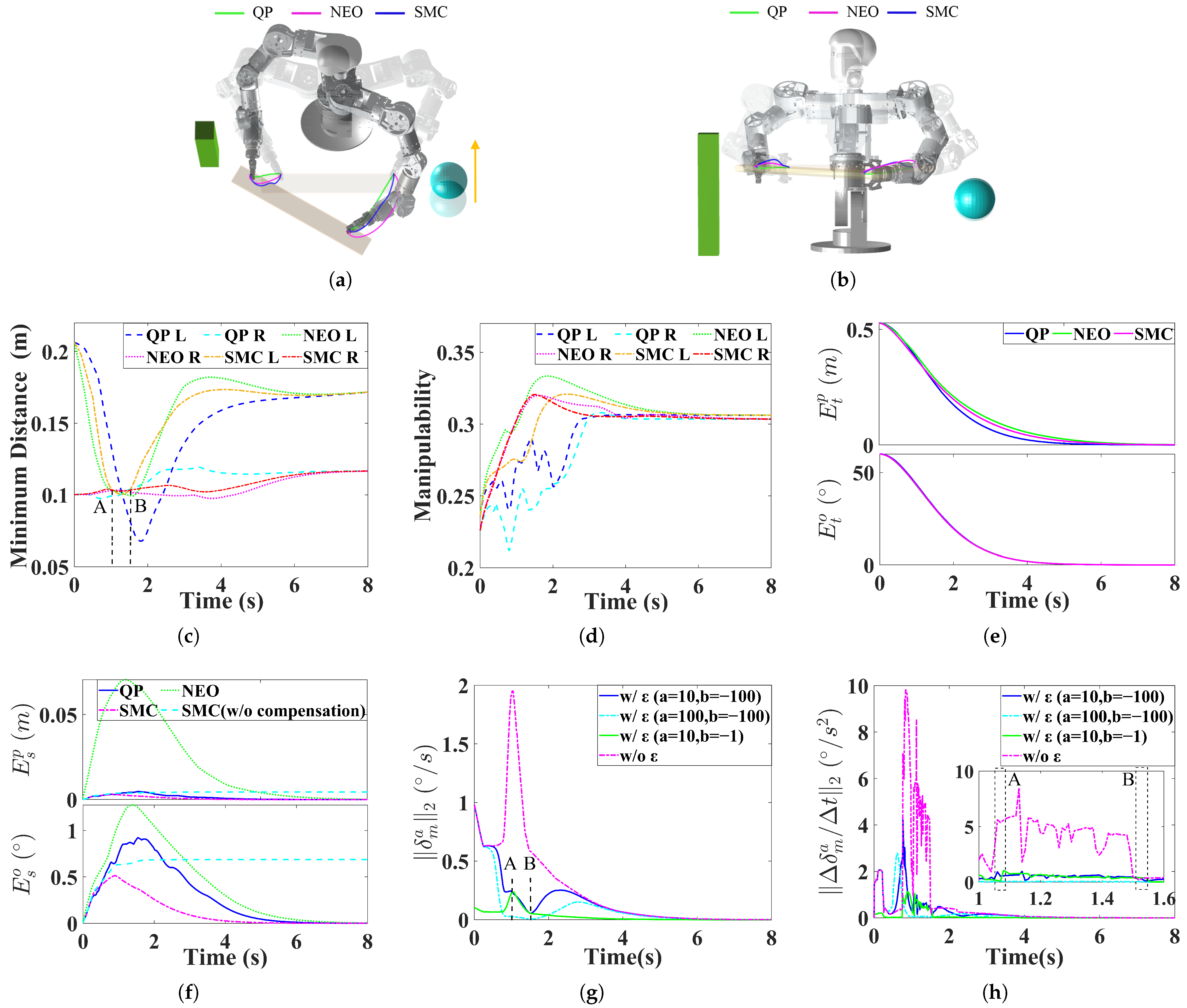 A Reactive Synchronized Motion Controller for Dual-Arm Cooperation with ...