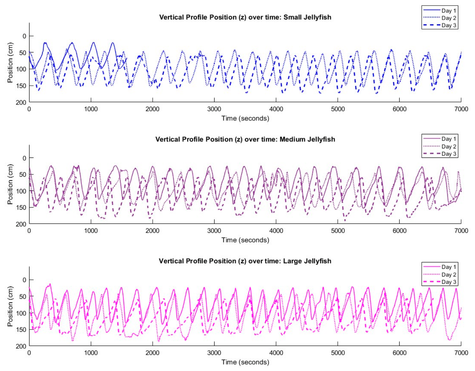 Biohybrid Robotic Jellyfish for Swimming-Enhanced Vertical Ocean Profiling