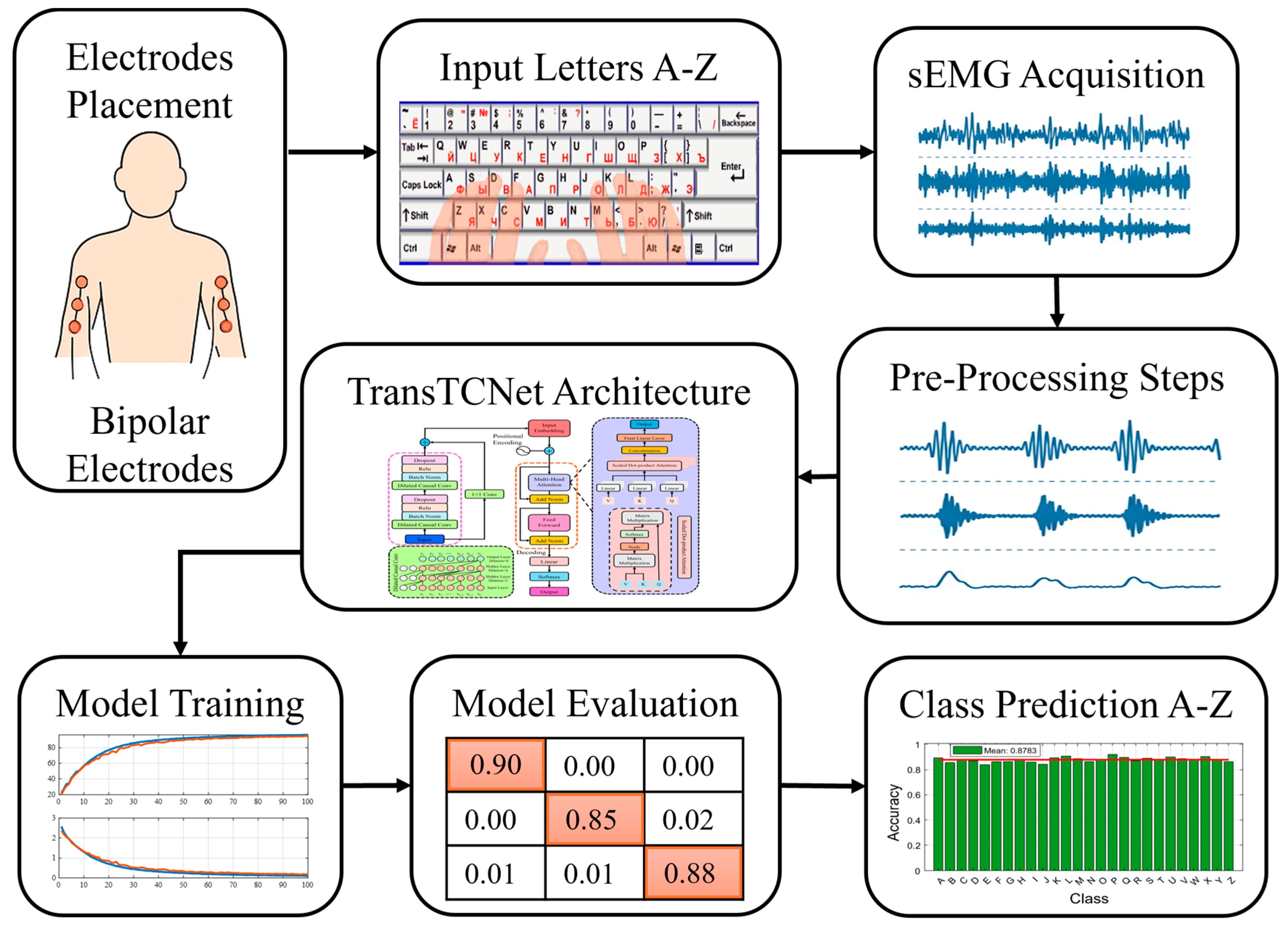 TransTCNet: Transformer-Based Temporal-Contextual Network for Low ...