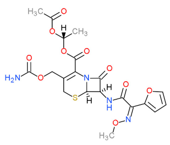 Computer-Aided Design of Cefuroxime Axetil/Cyclodextrin System with ...