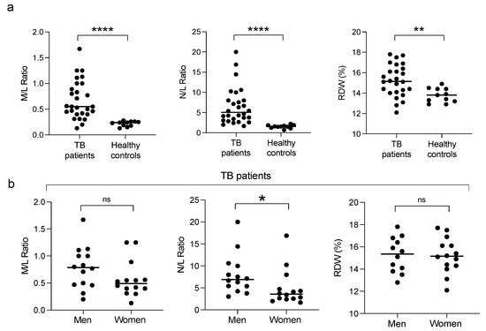 Biomolecules Free Full Text Sex Dependent Differential Expression