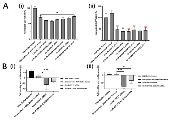 Exploitation of High Tumour GSH Levels for Targeted siRNA Delivery in ...