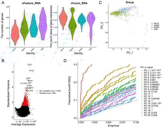Biomolecules Free Full Text Integrative Analysis Of Bulk Rna Seq