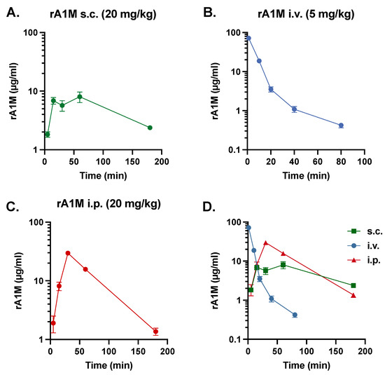 Biomolecules | Free Full-Text | Recombinant α1-Microglobulin (rA1M ...