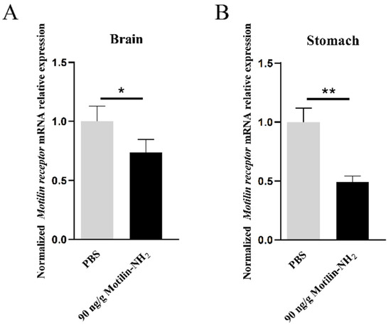 Biomolecules | An Open Access Journal from MDPI